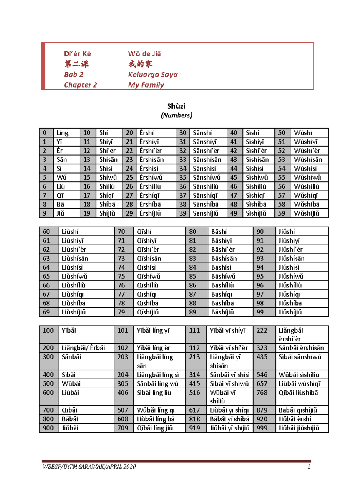 TMC401 Di'er Ke W de Ji - WEESP/UiTM SARAWAK/APRIL 2020 1 Dì’èr Kè Wǒ ...