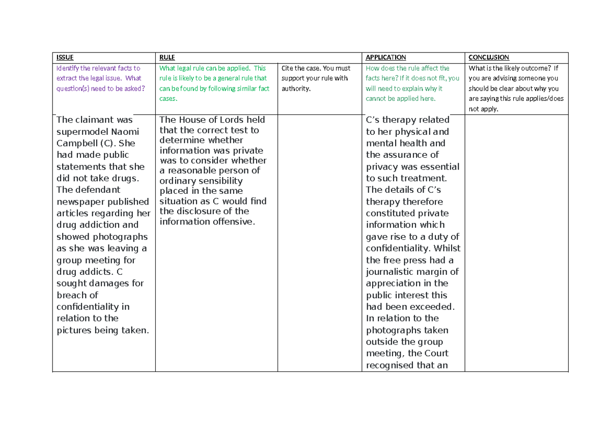 IRAC GRID 2 - ISSUE RULE APPLICATION CONCLUSION Identify the relevant ...