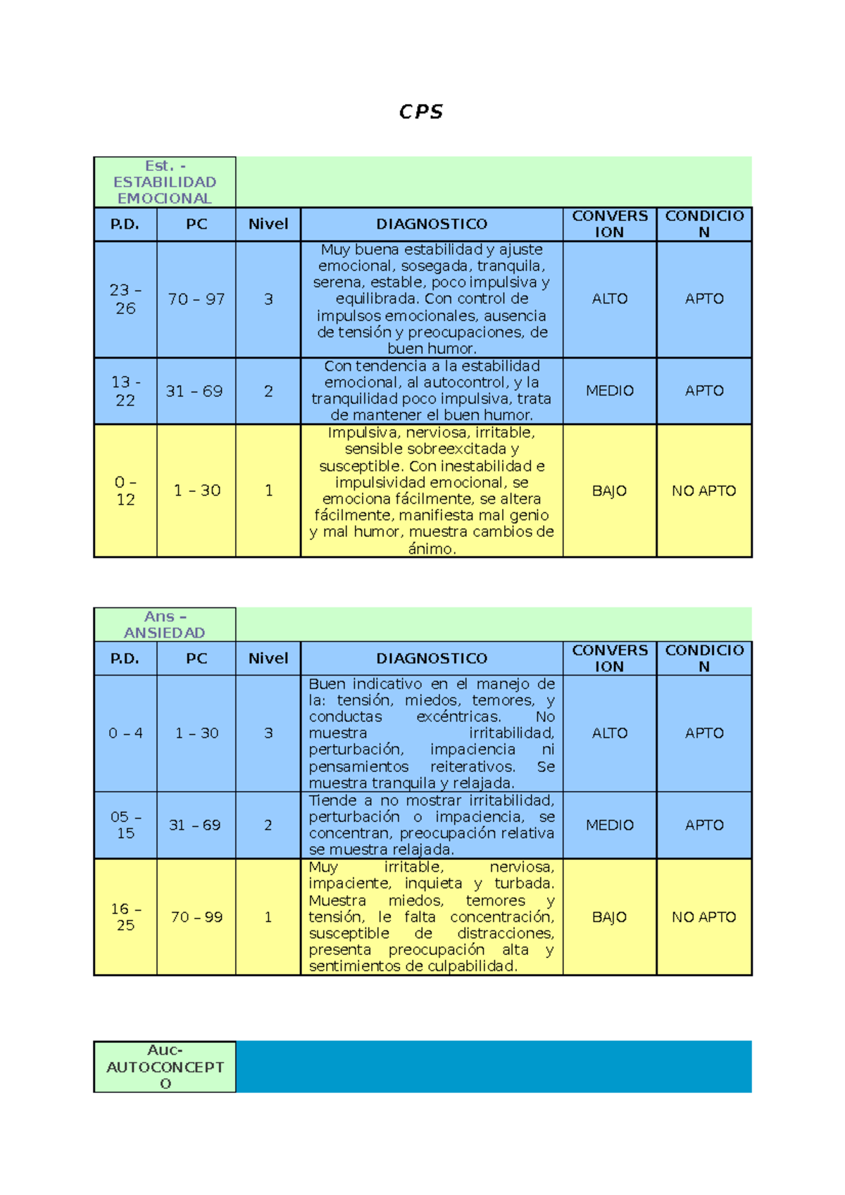 147160355-Interpretacion-Cps - CPS Est. - ESTABILIDAD EMOCIONAL P. PC ...