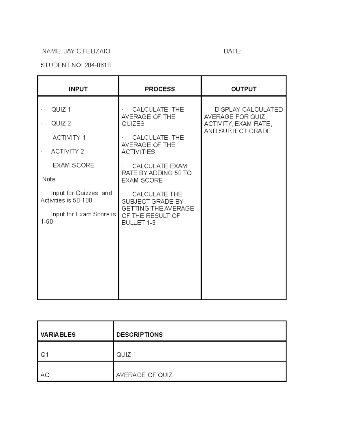 Felizario Jay - Performance TASK NO 4 - NAME: JAY C,FELIZAIO DATE ...