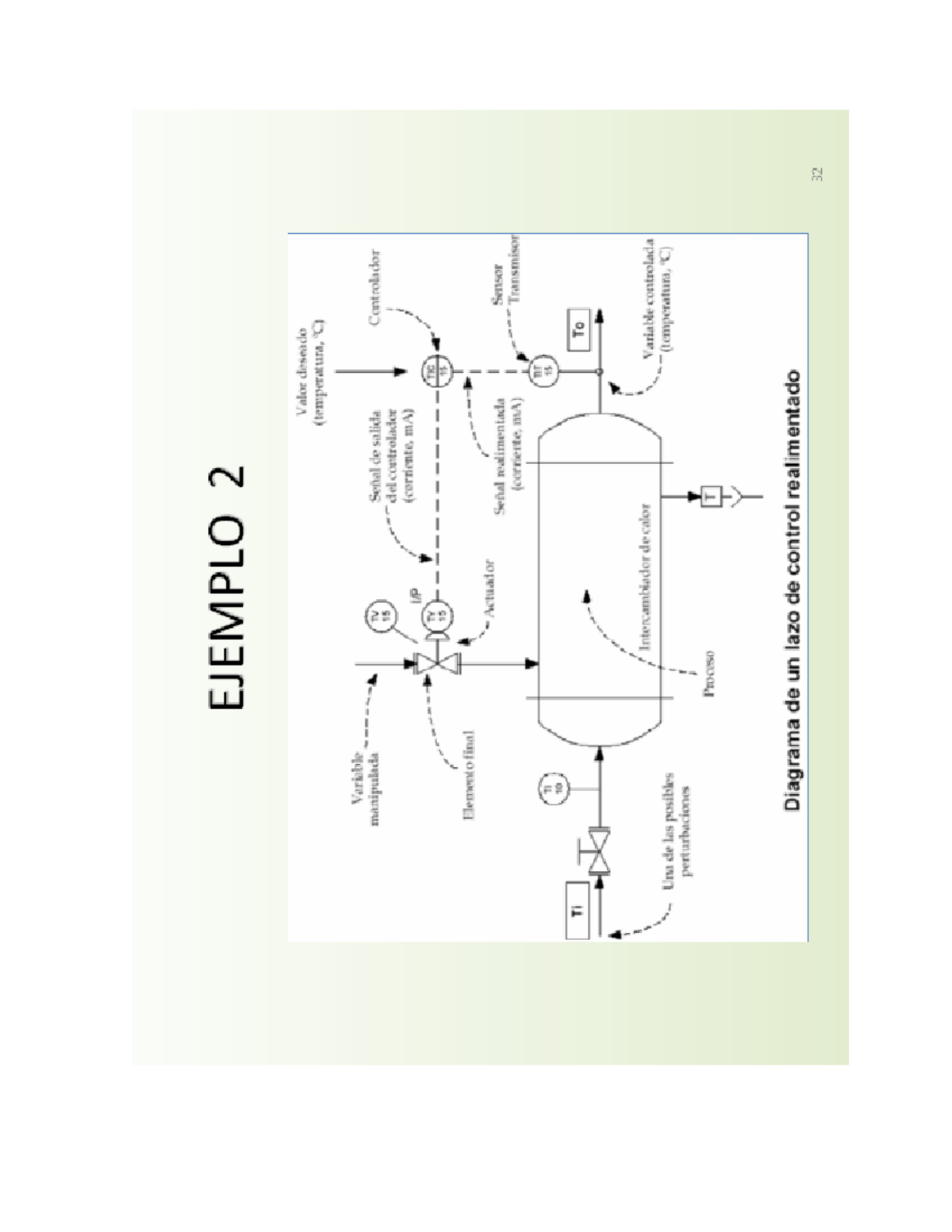 diagramas ISA, mapas - Control Estadistico de la Calidad - Studocu