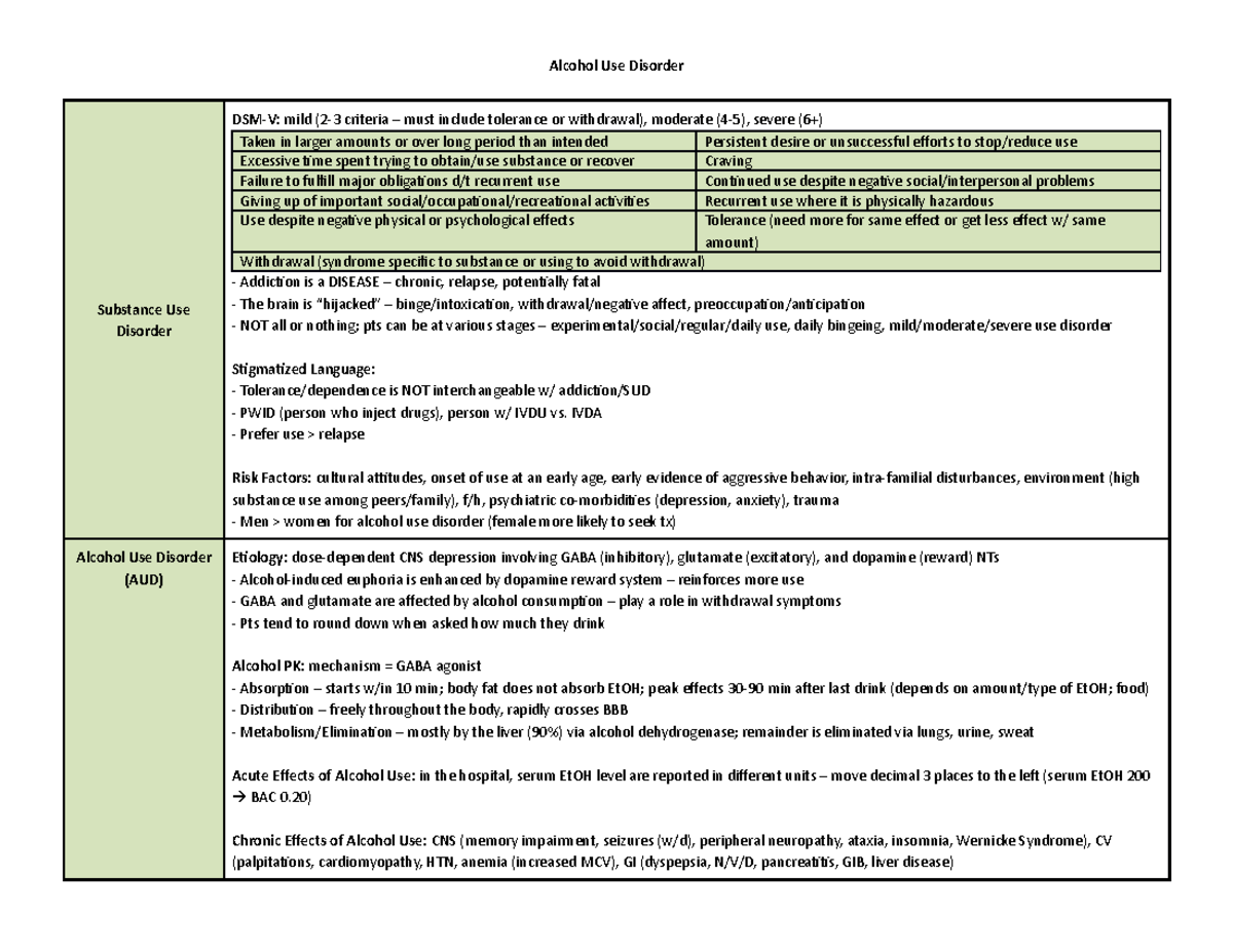 AUD - CDM 4 - alcohol use disorder lecture notes - Alcohol Use Disorder ...