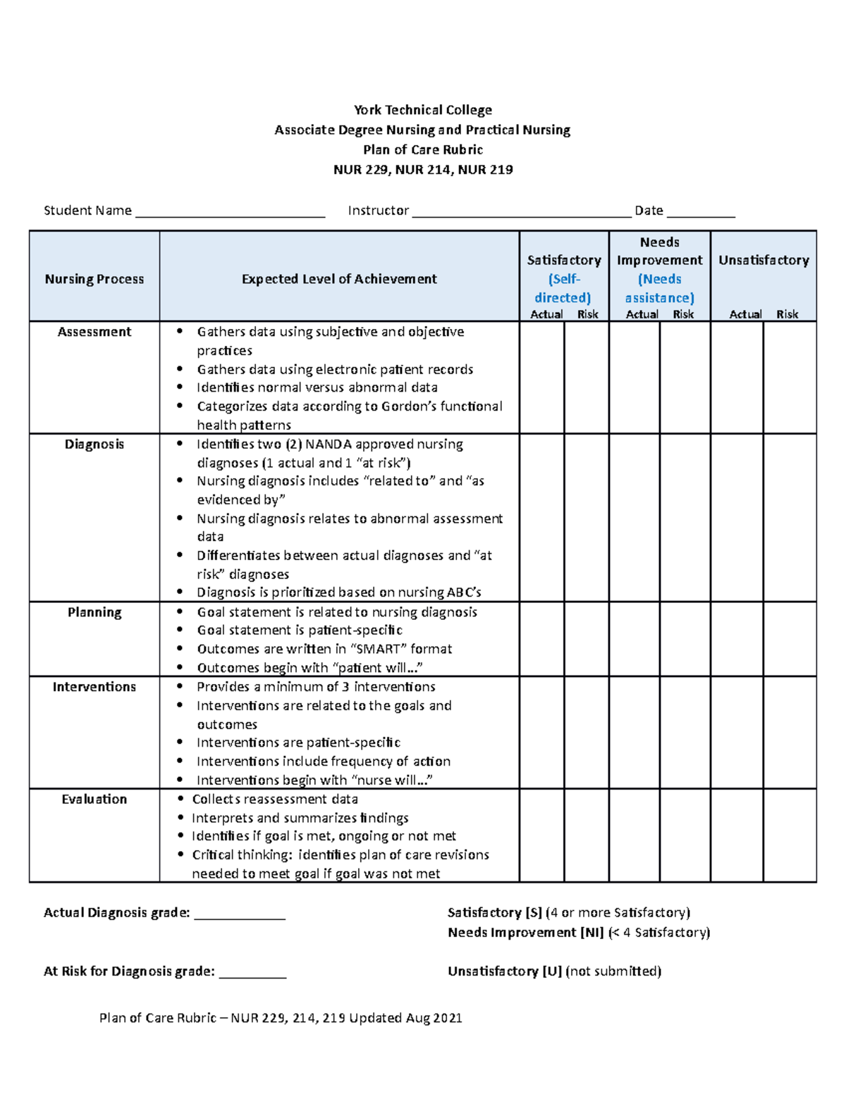 NUR 229 214 219 Plan of Care Rubric - York Technical College Associate ...
