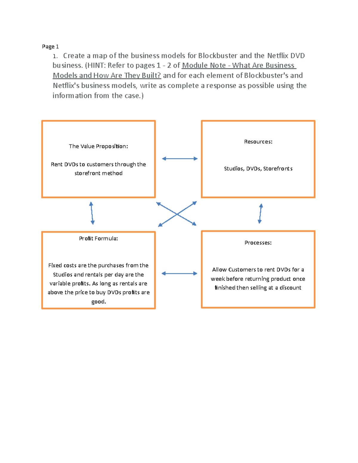 What is a Business Model Part One - Page 1 Create a map of the business ...