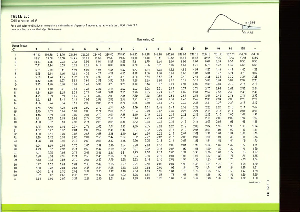 Statistical Tables - BUS121 - Studocu