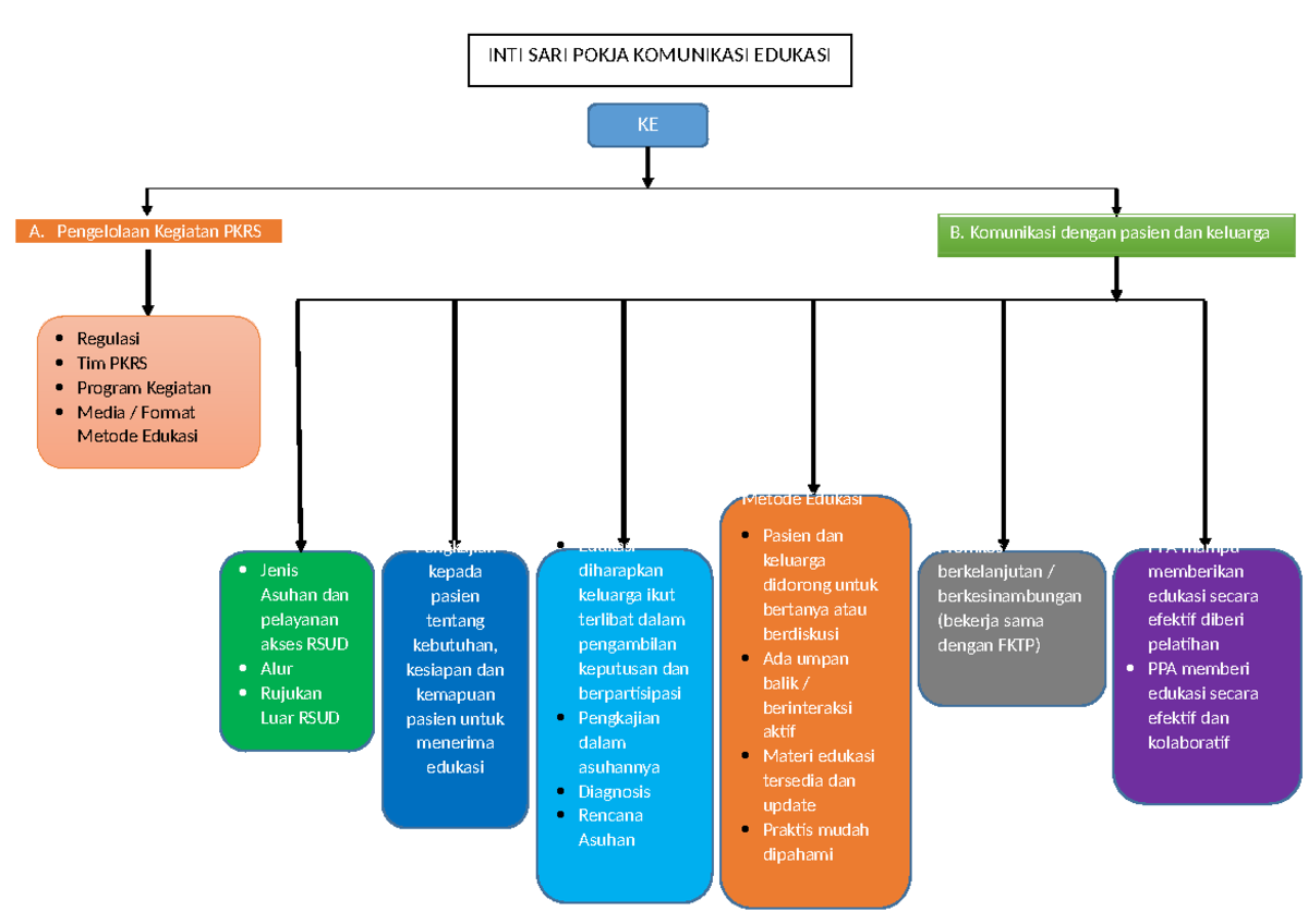 Pokja ALUR MKE NEW - Vvbbb - INTI SARI POKJA KOMUNIKASI EDUKASI KE A ...