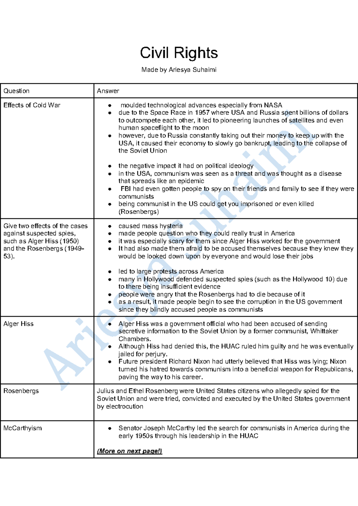 Civil Rights - Essay plans - Civil Rights Made by Ariesya Suhaimi ...