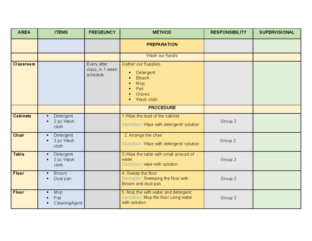Project Cleaning Schedule - AREA ITEMS FREQEUNCY METHOD RESPONSIBILITY ...