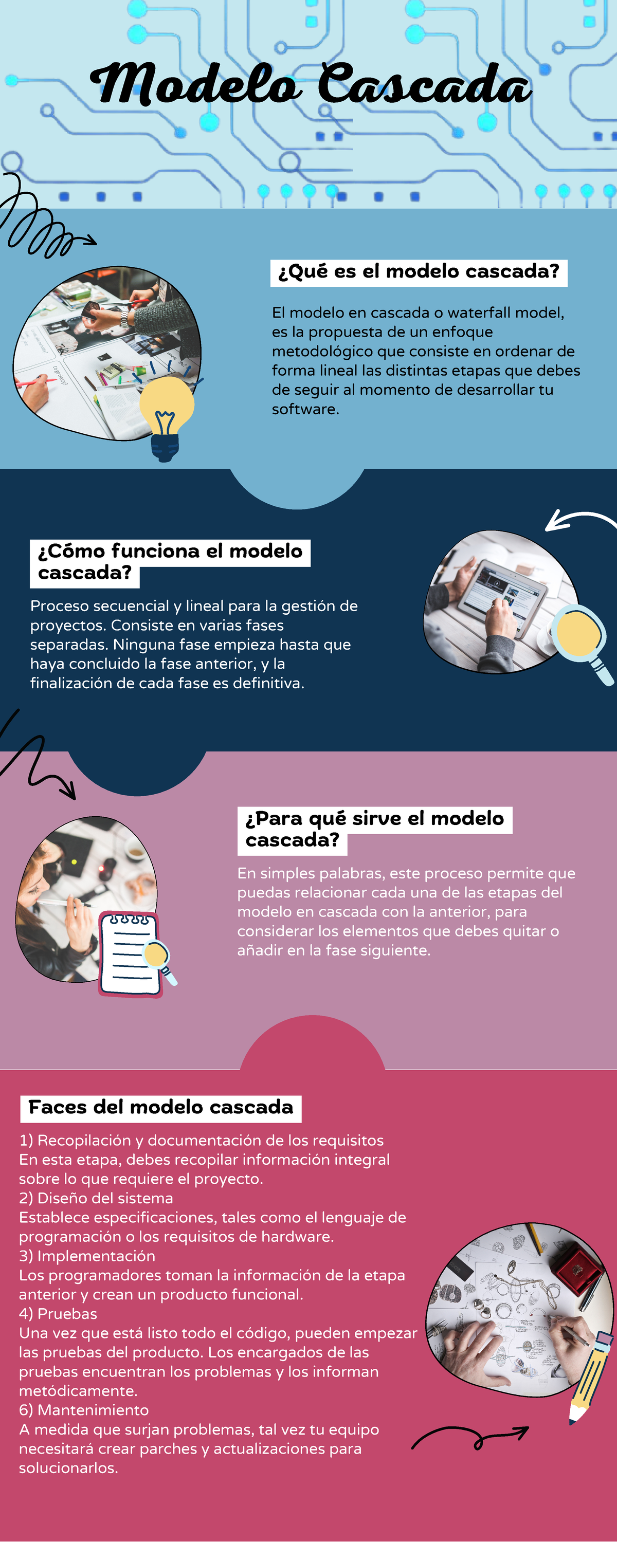 Modelo Cascada - ¿Qué es el modelo cascada? El modelo en cascada o ...