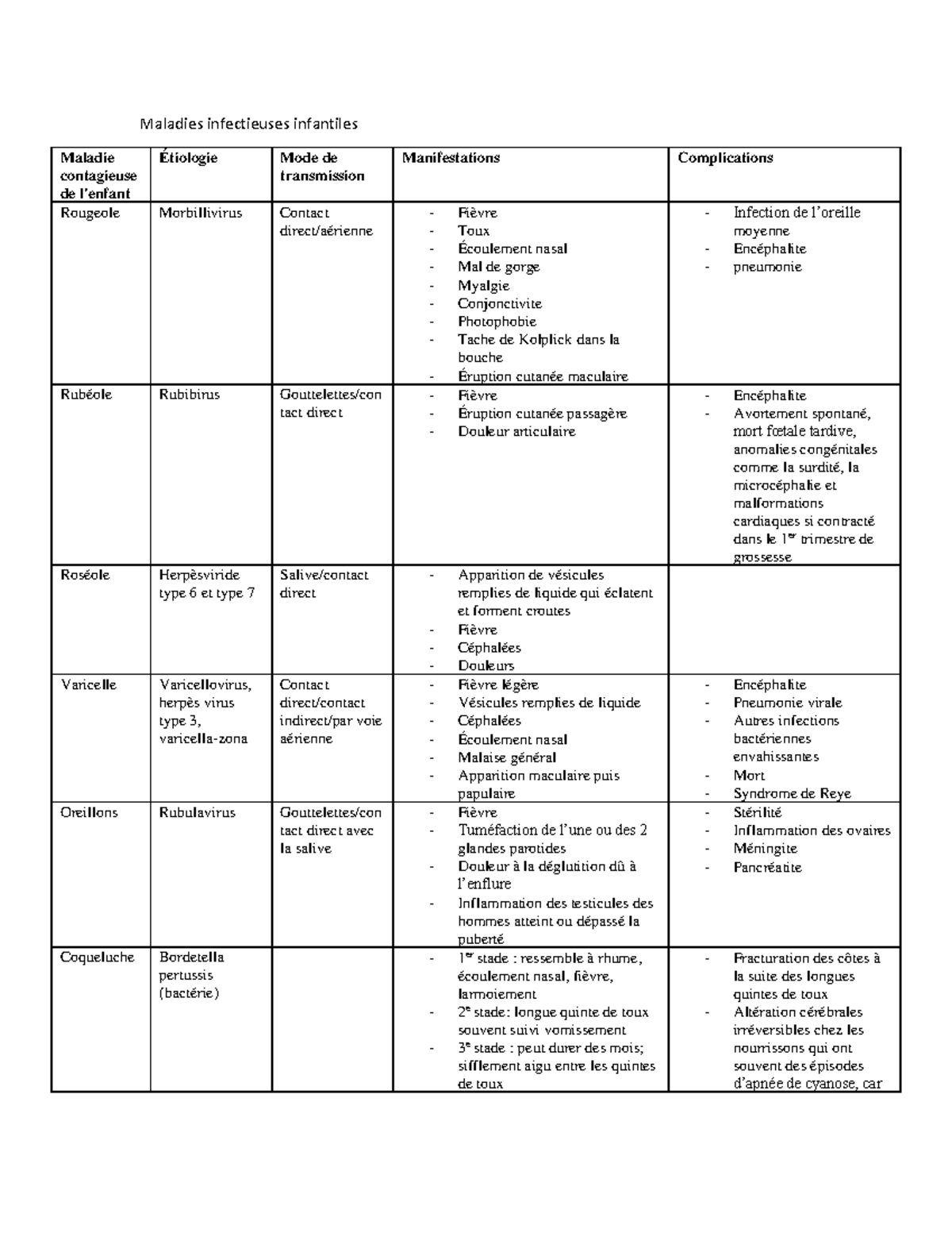 APP Béatrice - Maladies infectieuses infantiles Maladie contagieuse de ...