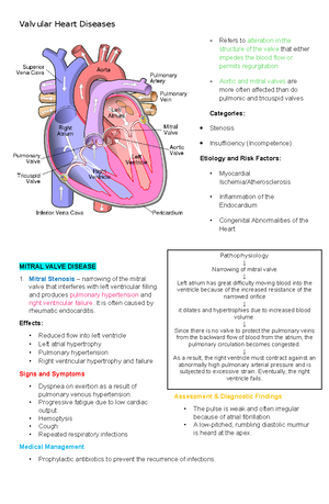 Lesson 1.2 - Disorders Related to Myocardial Infusion - NCM112 LEC ...
