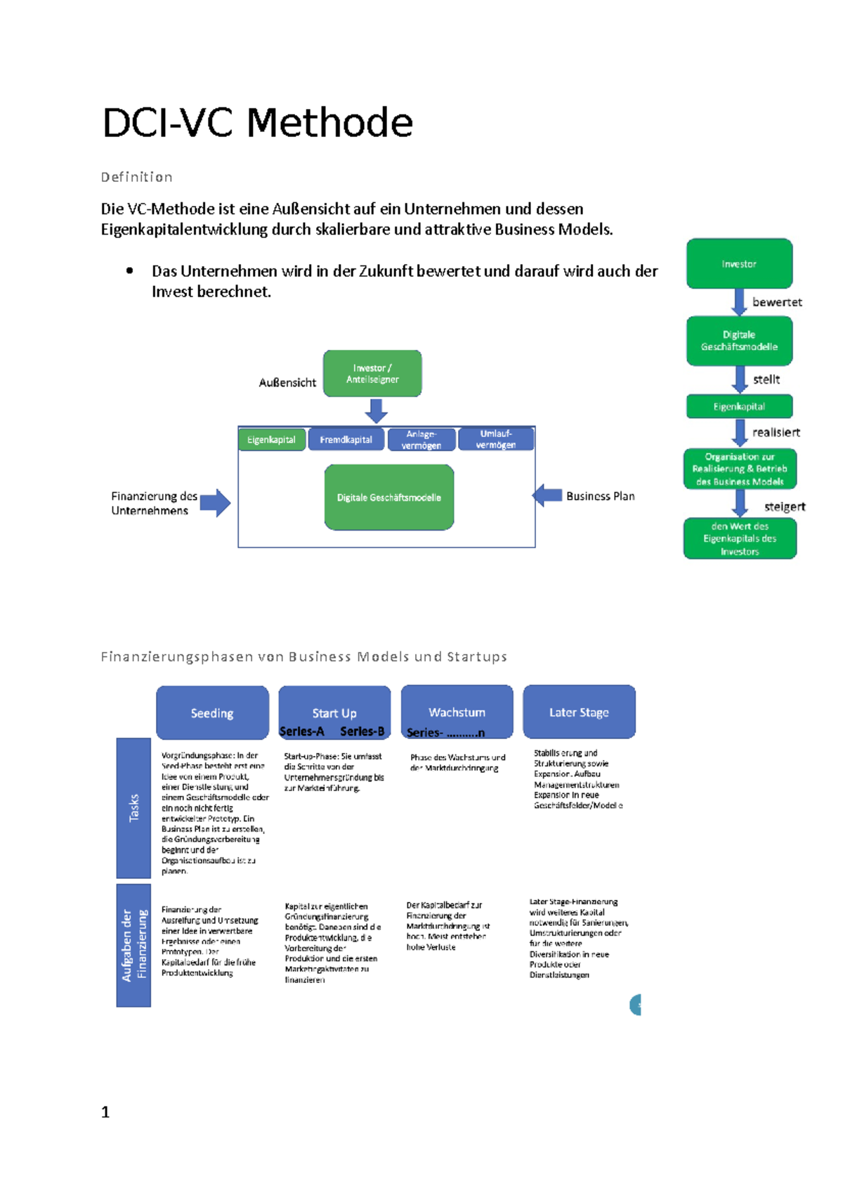 DCI VC Methode - DCI-VC Methode Definition Die VC-Methode ist eine ...