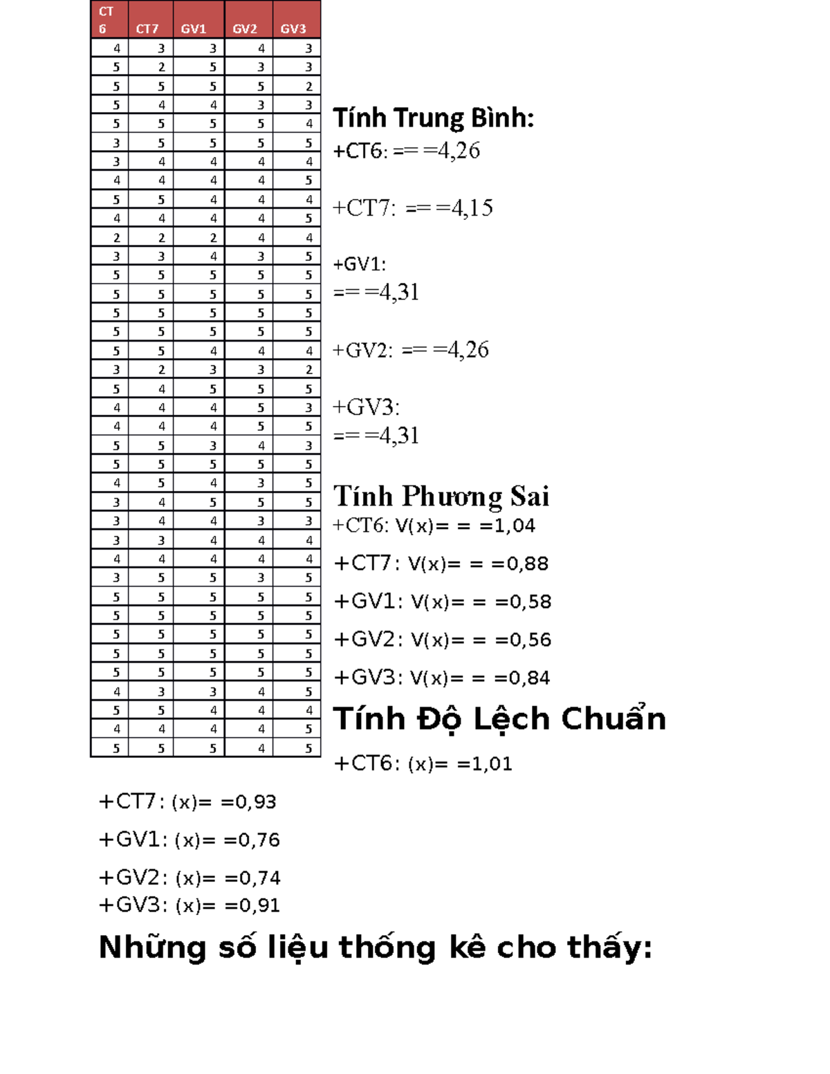 CT6-GV3- thống kê kinh doanh hk2- đh văn lang - Tính Trung Bình: Những số liệu thống kê cho thấy ...