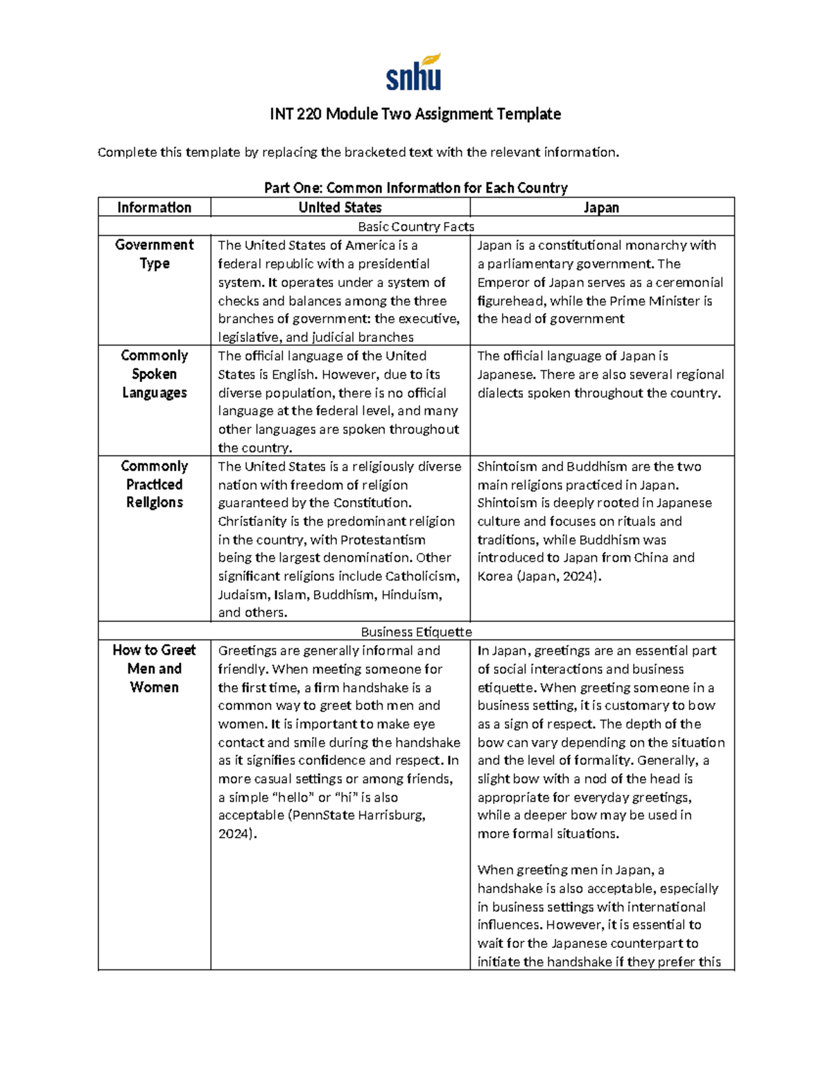 INT 220 Module Two Assignment - Part One: Common Information for Each Country Information United ...