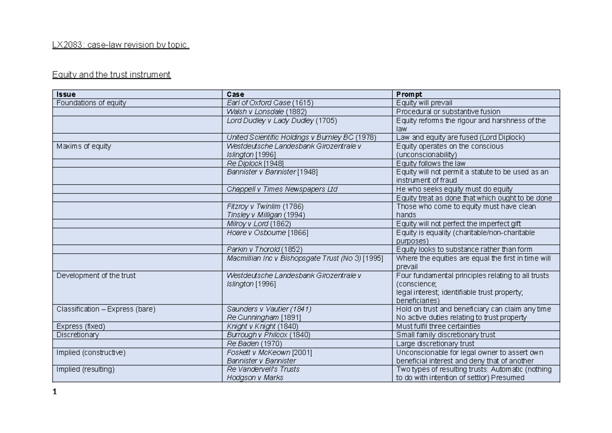 LX2083 Trusts Law Revision Case Law List - LX2083: case-law revision by ...
