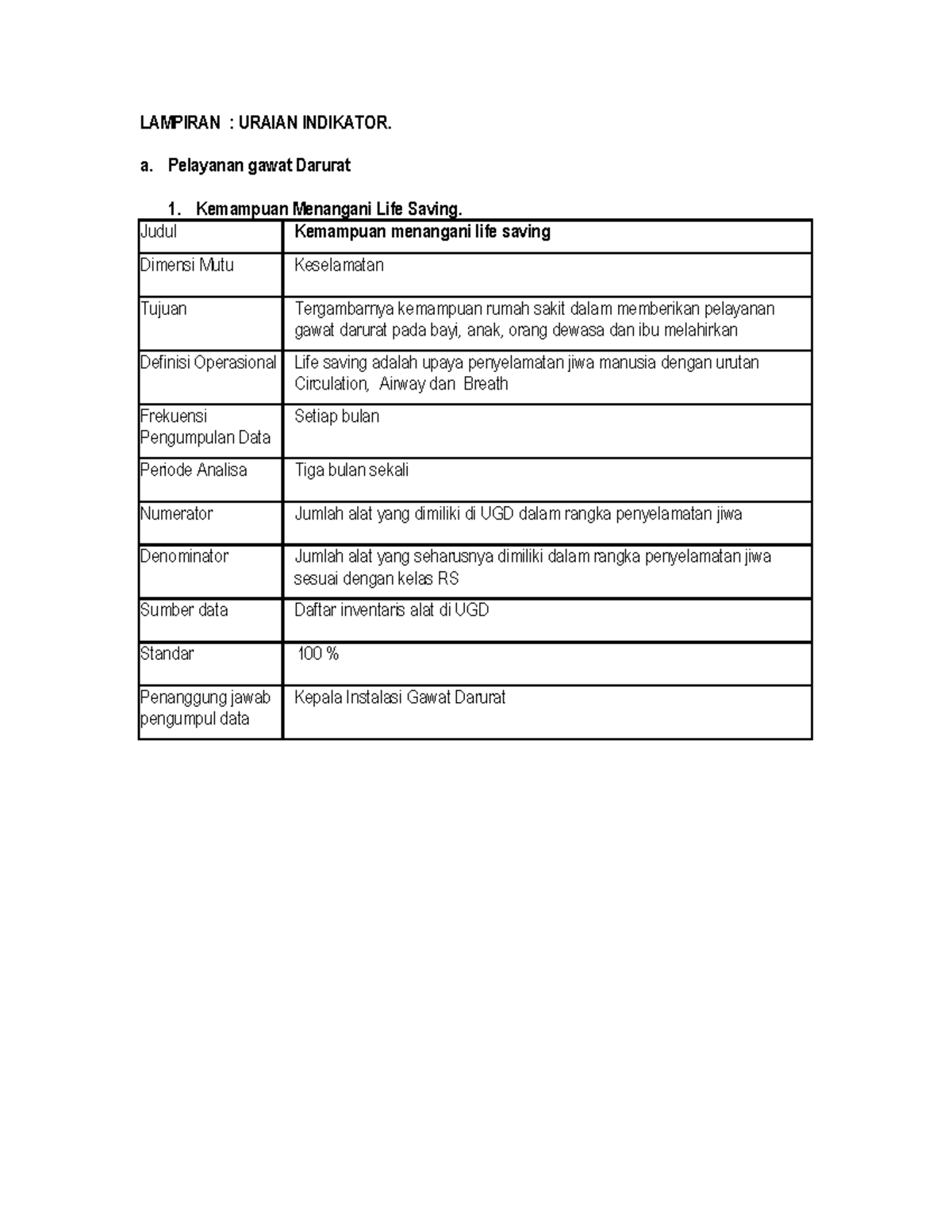Uraian indikator mutu - Vnnk - LAMPIRAN : URAIAN INDIKATOR. a ...