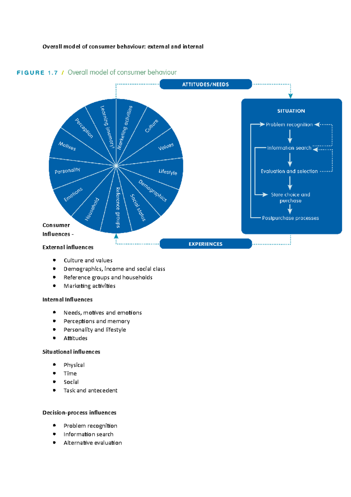 Consumer-Behaviour-Notes - Overall model of consumer behaviour ...