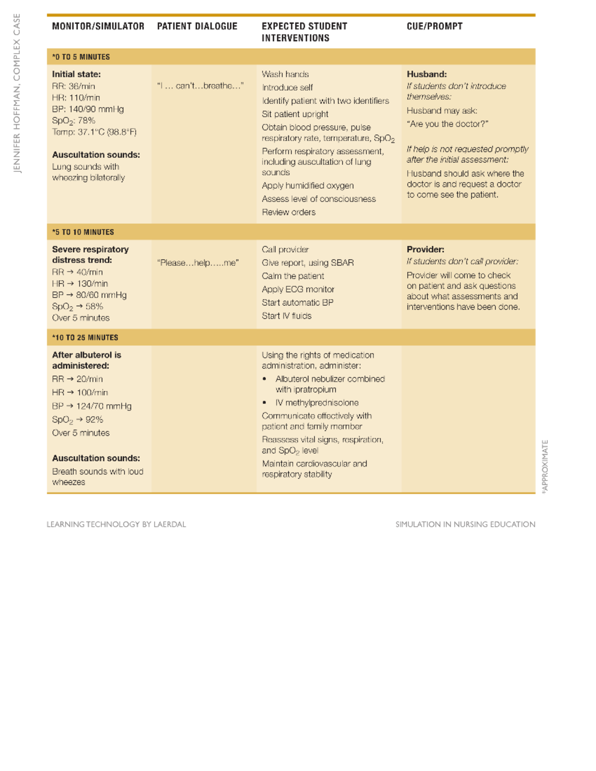 Jennifer Hoffman Scenario - PATIENT DIALOGUE EXPECTED STUDENT ...