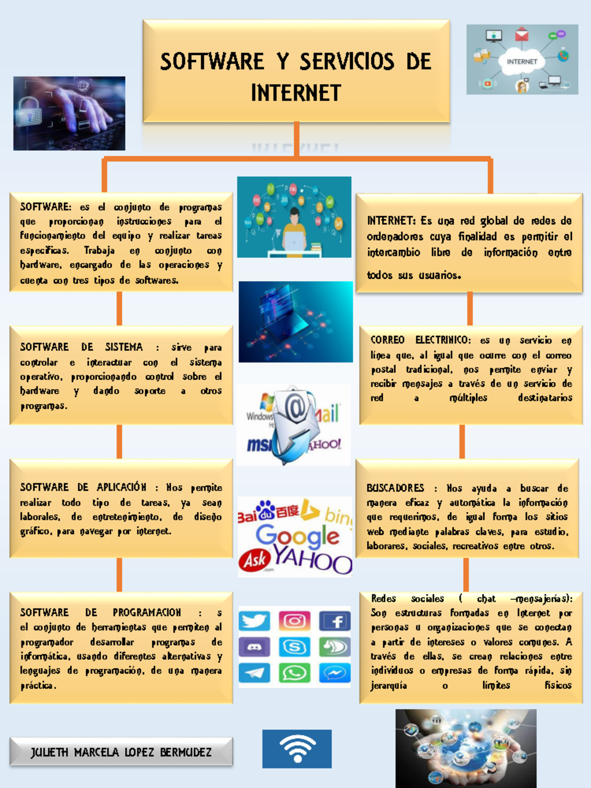 Software Y Servicios DE Internet - SOFTWARE Y SERVICIOS DE INTERNET ...