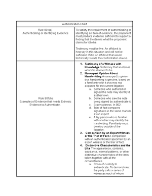 Evidence Guide - Evidence: Hearsay Exceptions List of Hearsay ...