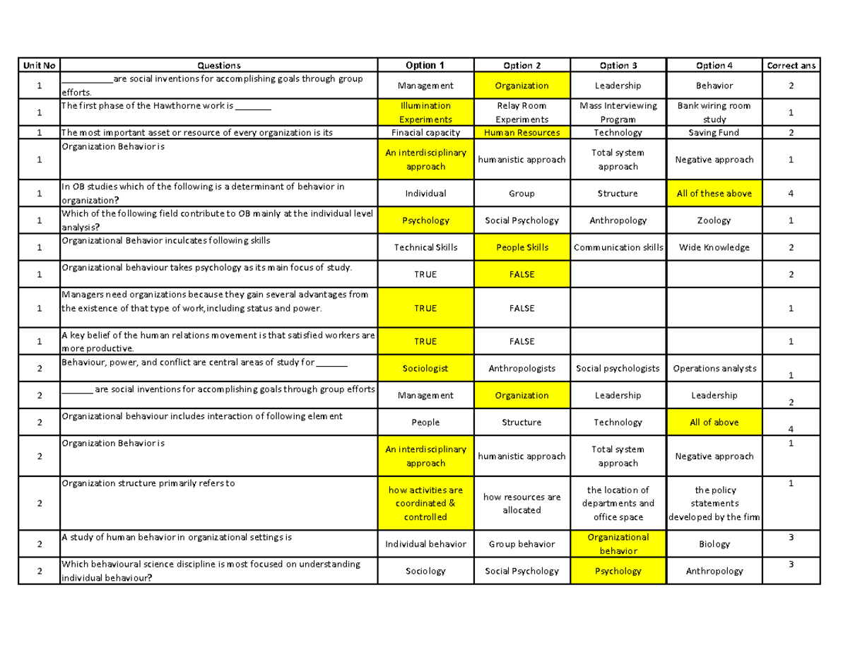 OMBC 102 Organizational Behaviour Assesment Asignment - 1 - Studocu