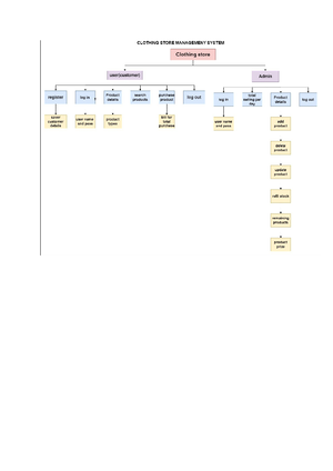 Lab Exercise W6 - LAB W Lab Exercise and Practice BITS 2343 – Computer ...