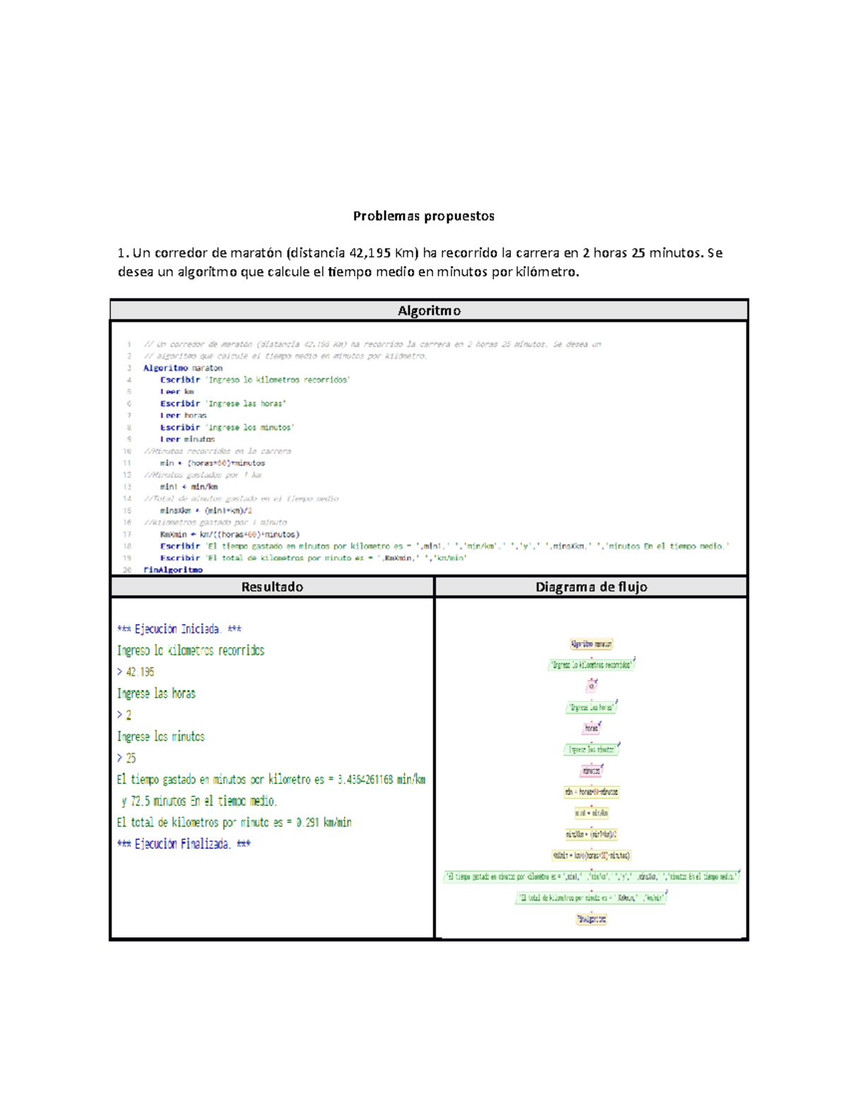 Taller aplicando funciones y procedimientos en la solución de ...
