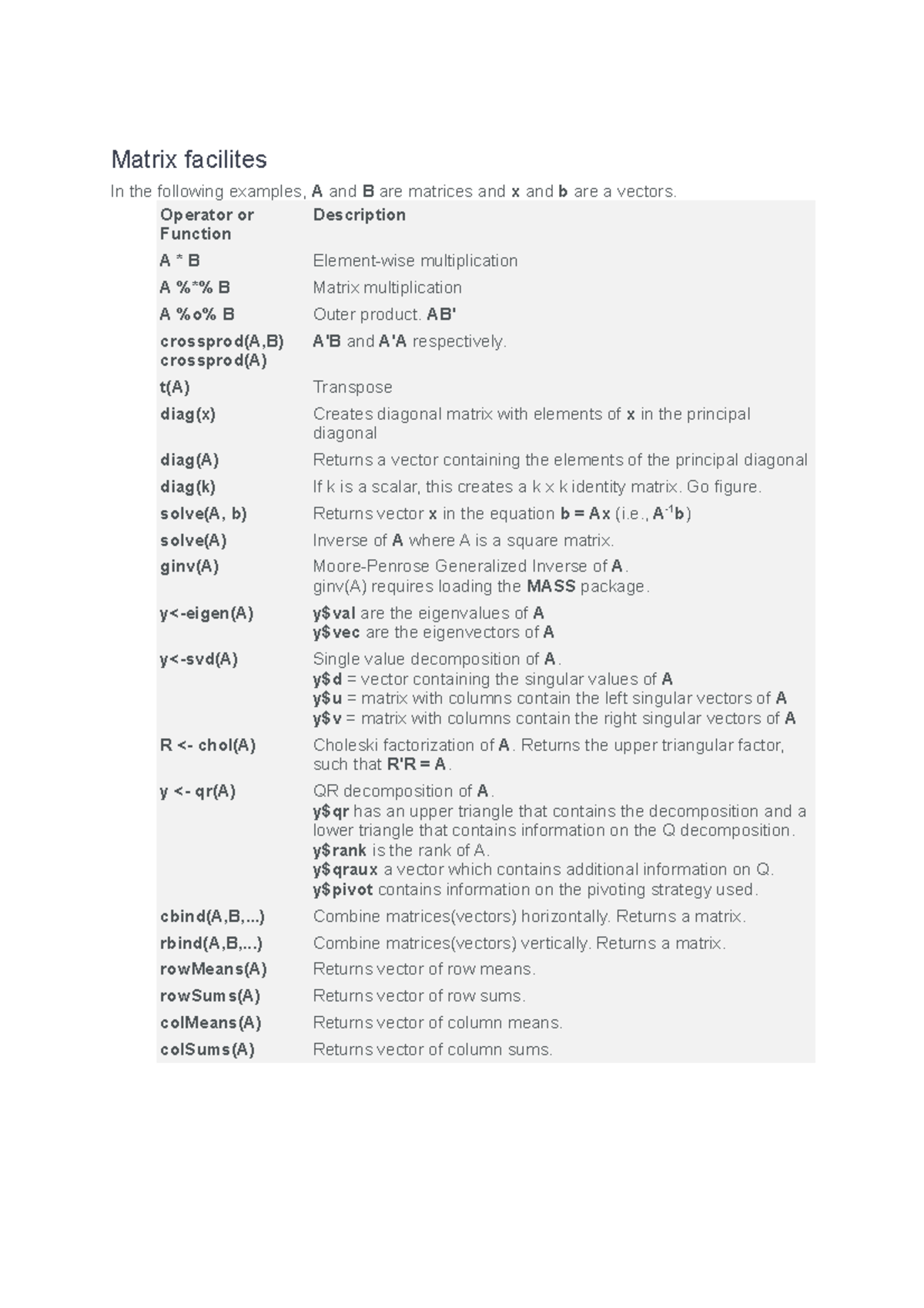 Matrix facilites - Operator or Function Description A * B Element-wise ...