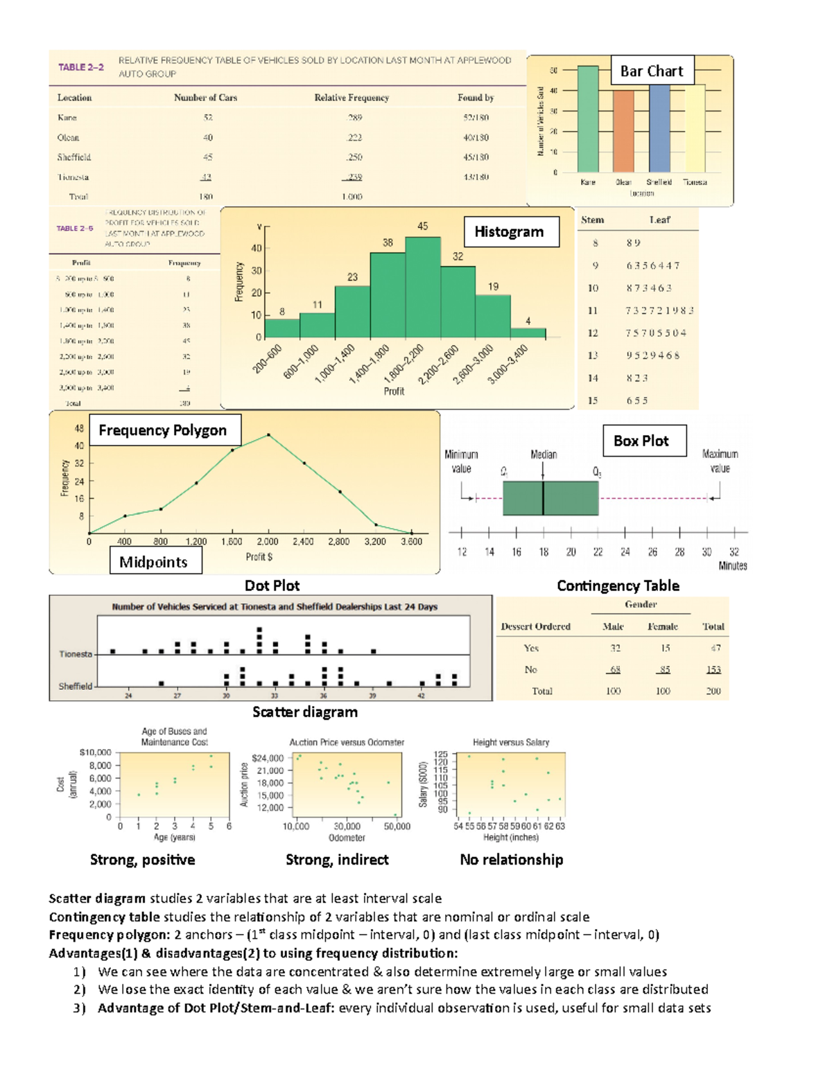 Formula Sheet Test 1 - Dot Plot Contingency Table Scatter diagram ...