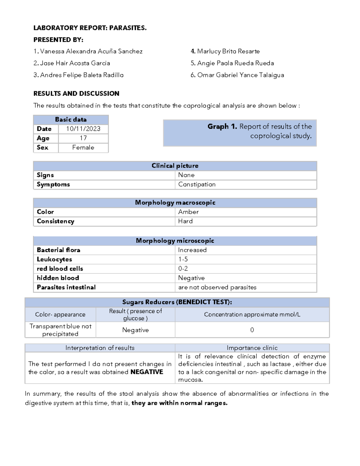 Laboratory Report english - LABORATORY REPORT: PARASITES. PRESENTED BY ...