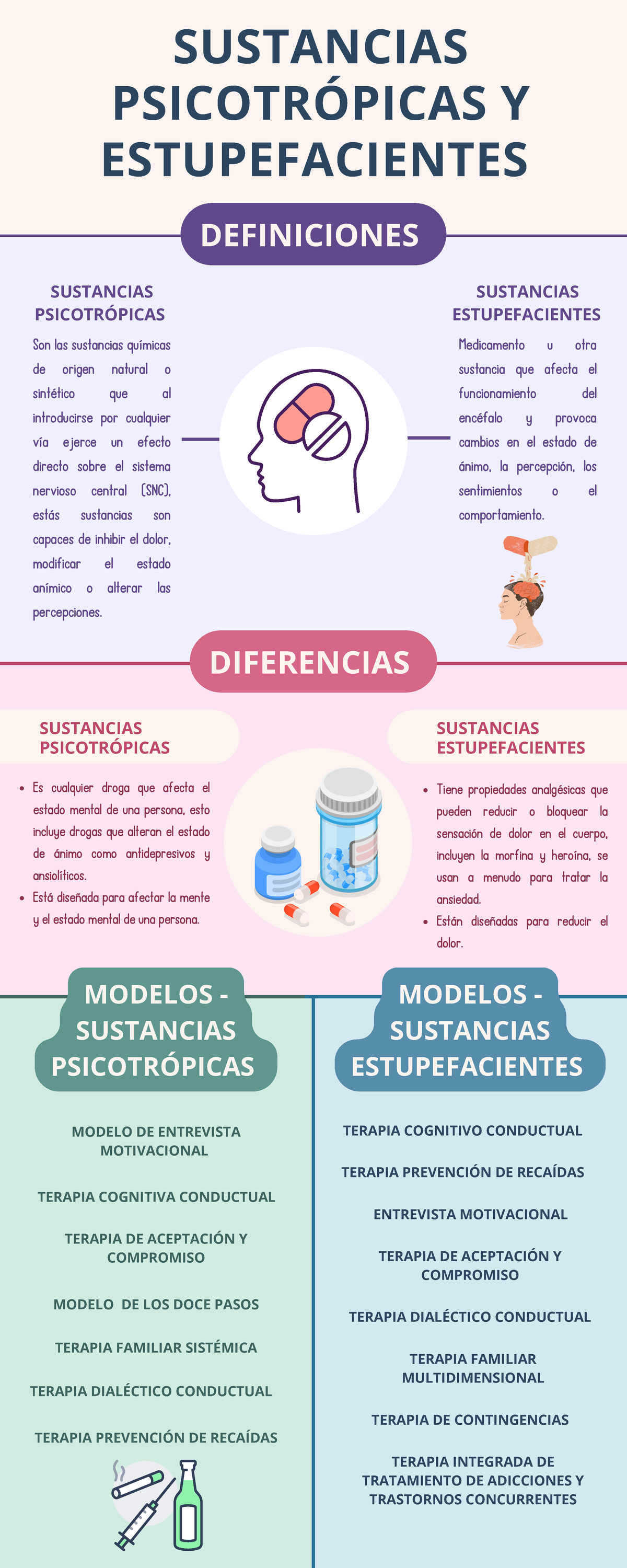 Infografía de Sustancias Psicotrópicas y Estupefacientes - SUSTANCIAS ...