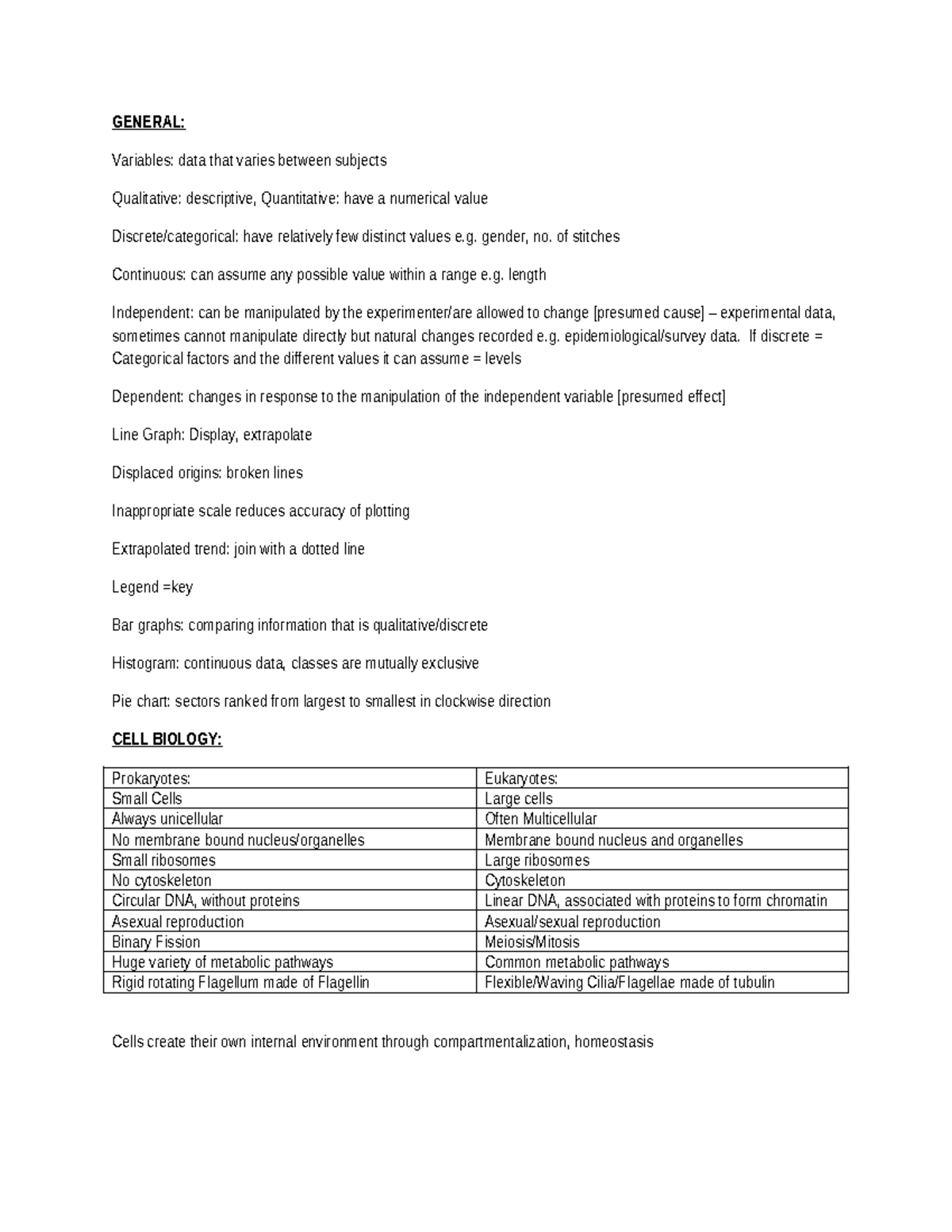 Semester 1 Practicals 2024 - GENERAL: Variables: data that varies between subjects Qualitative ...