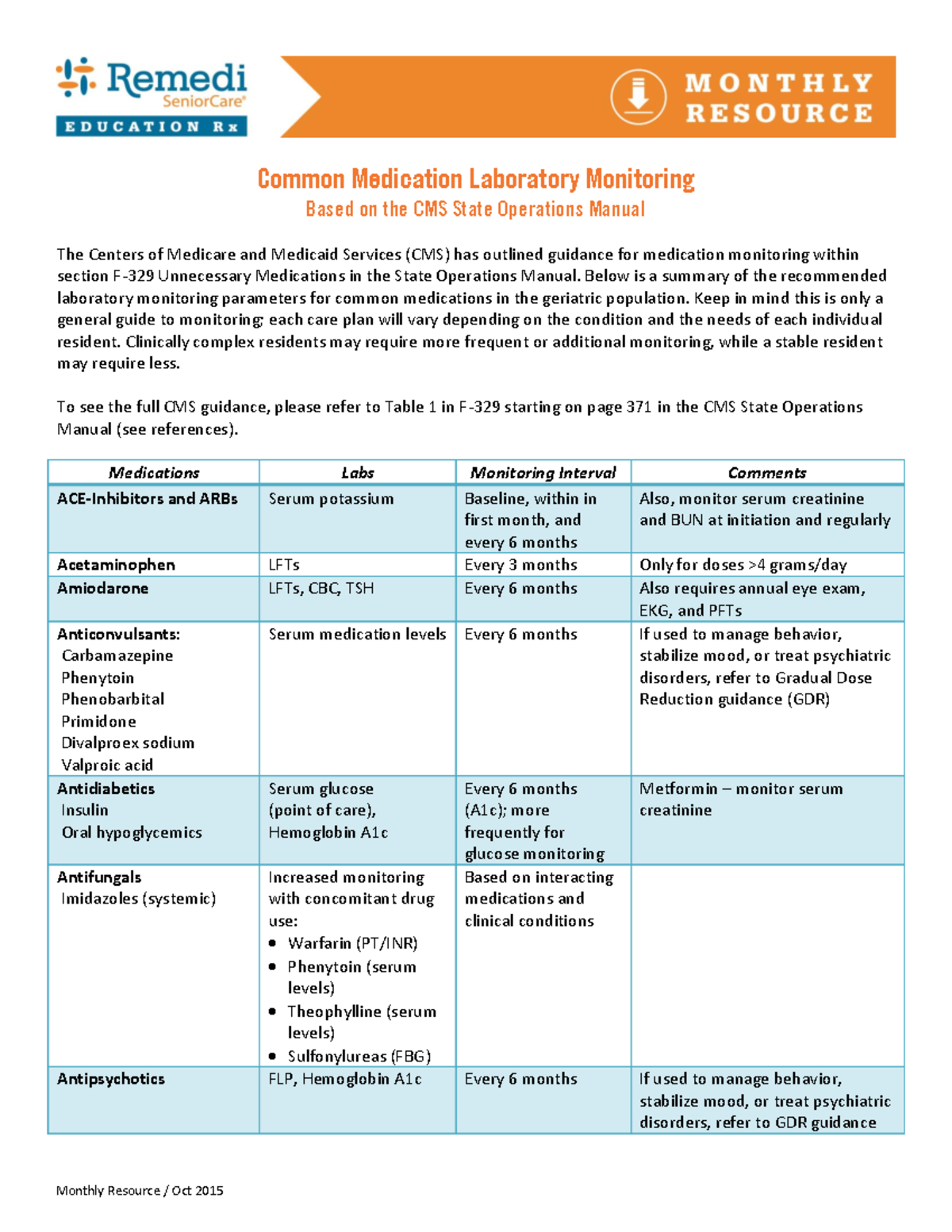 CMS common medication lab monitoring-1 - Monthly Resource / Oct 2015 Common Medication ...