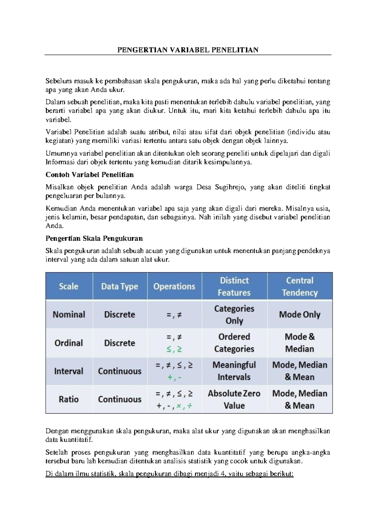 Catatan ke-6 Skala Pengukuran Variabel Penelitian - PENGERTIAN VARIABEL PENELITIAN Sebelum masuk ...