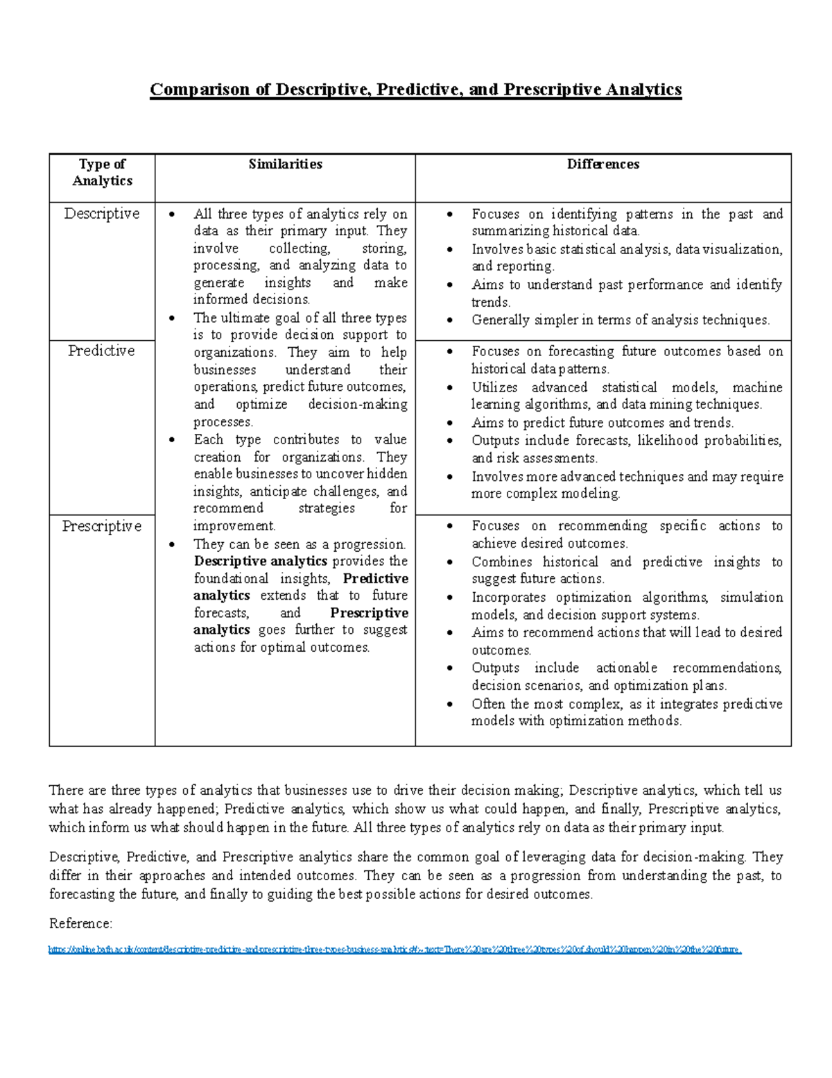 Type of Analytics - Comparison of Descriptive, Predictive, and ...
