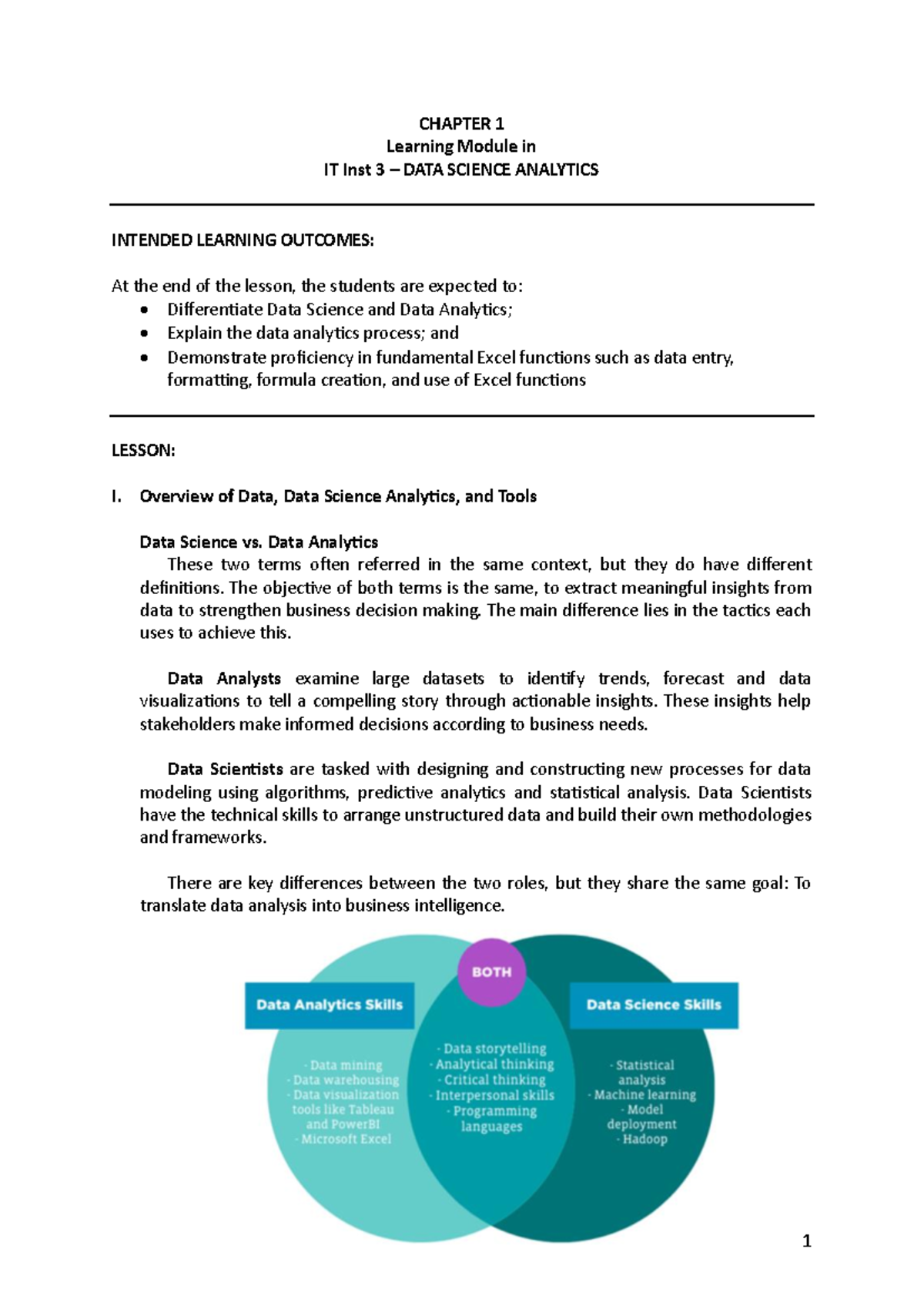 DSA-Chapter-I - CHAPTER 1 Learning Module in IT Inst 3 – DATA SCIENCE ...