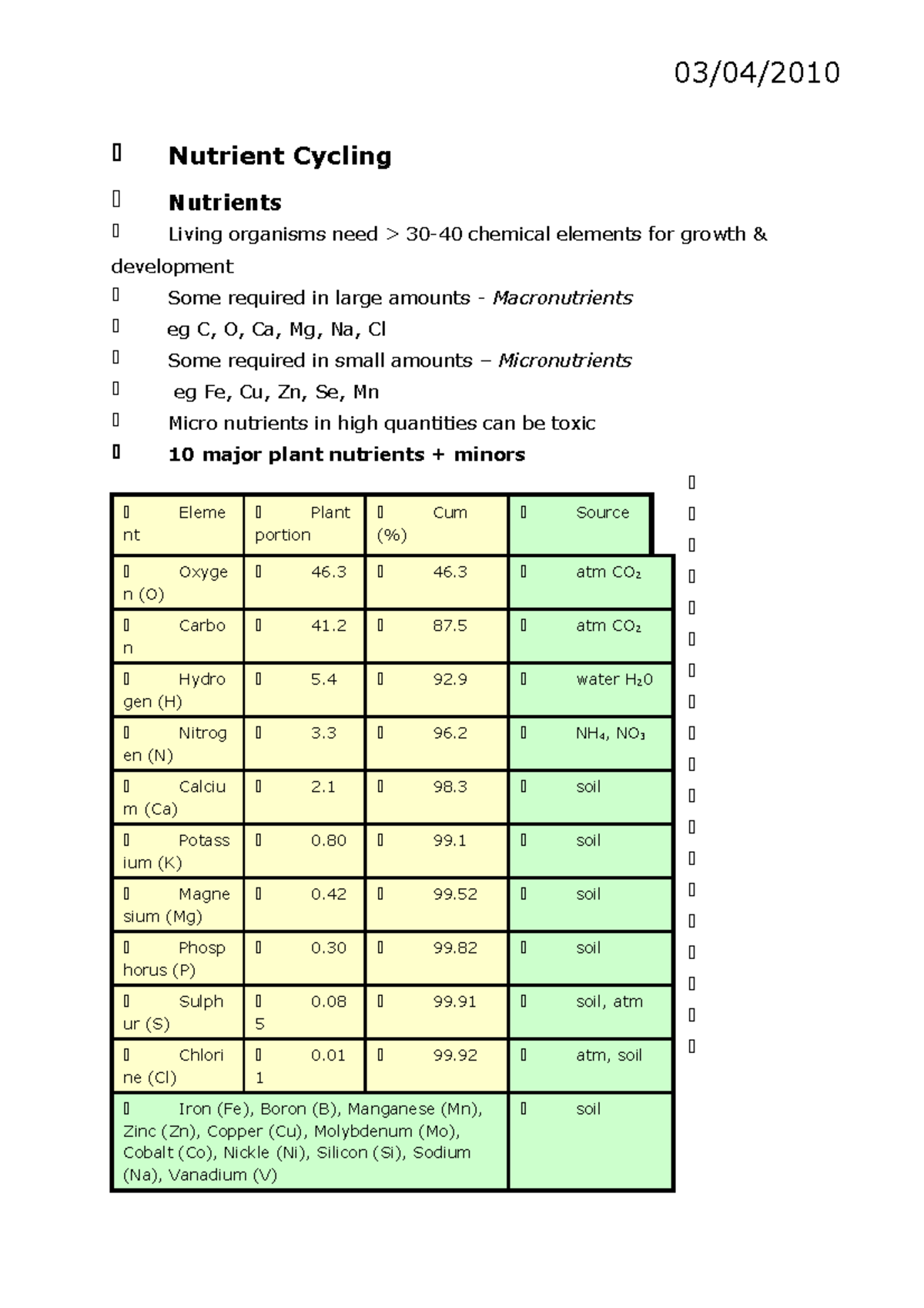 Lecture notes, lecture Nutrient Cycling - Comprehensive study notes ...