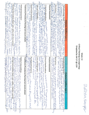 Arthritis Comparison Map - NURS 1015 - Studocu
