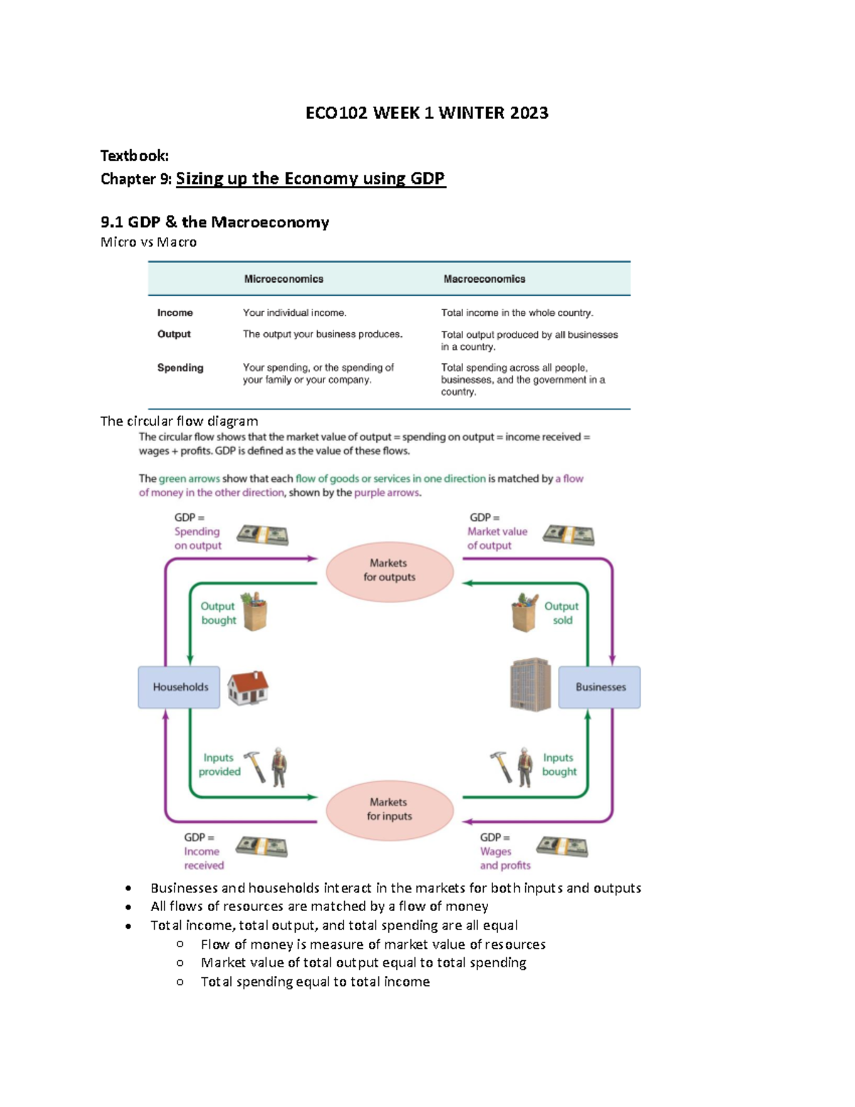 ECO102 Week 1 Notes - ECO102 WEEK 1 WINTER 2023 Textbook: Chapter 9 ...