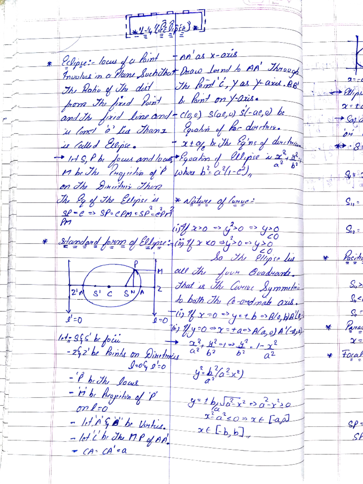 Ellipse ( Complete notes with Examples And imp Formula) - Basic ...