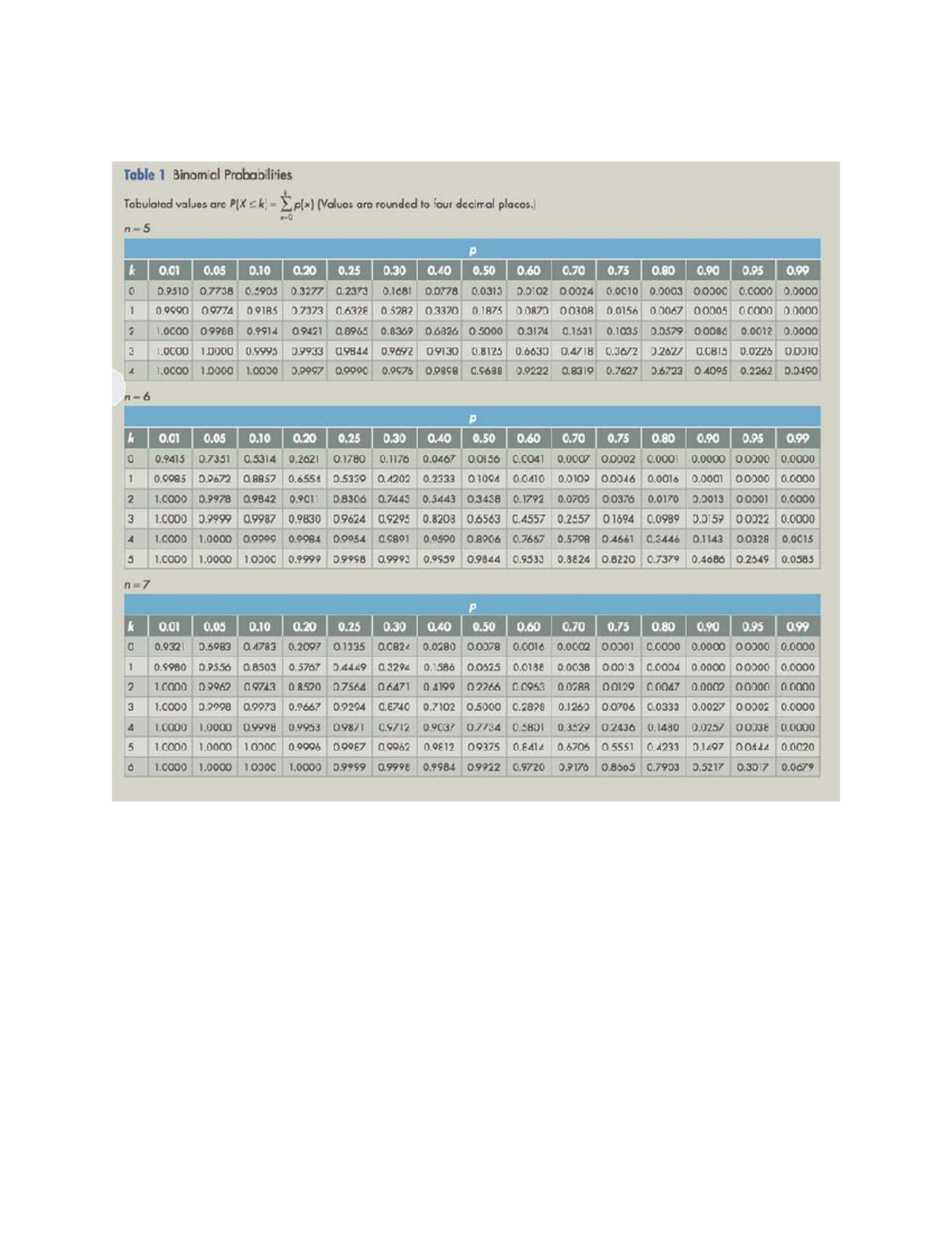 ALL Critical Values - Table 1: Critical values for Kruskal-Wallis test ...