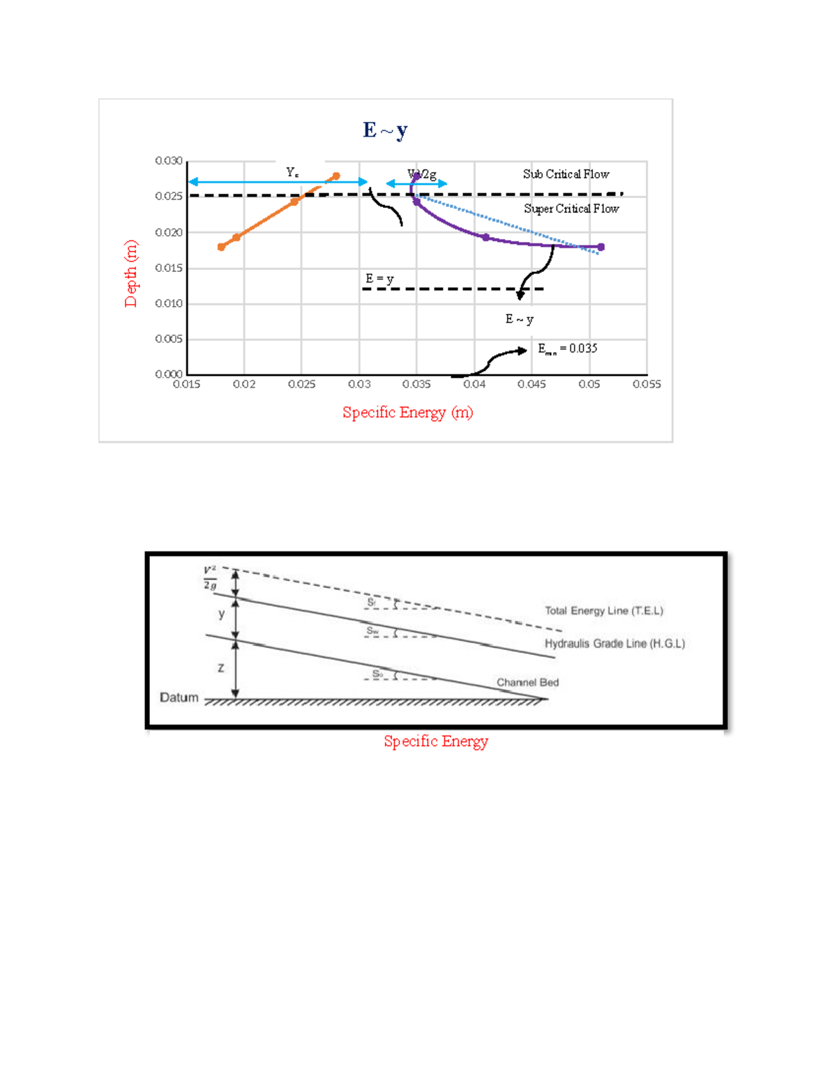Graph - Heat transfer - 0 0 0 0 0 0 0 0 0. 0. 0. 0. 0. 0. 0. 0. E ~ y ...