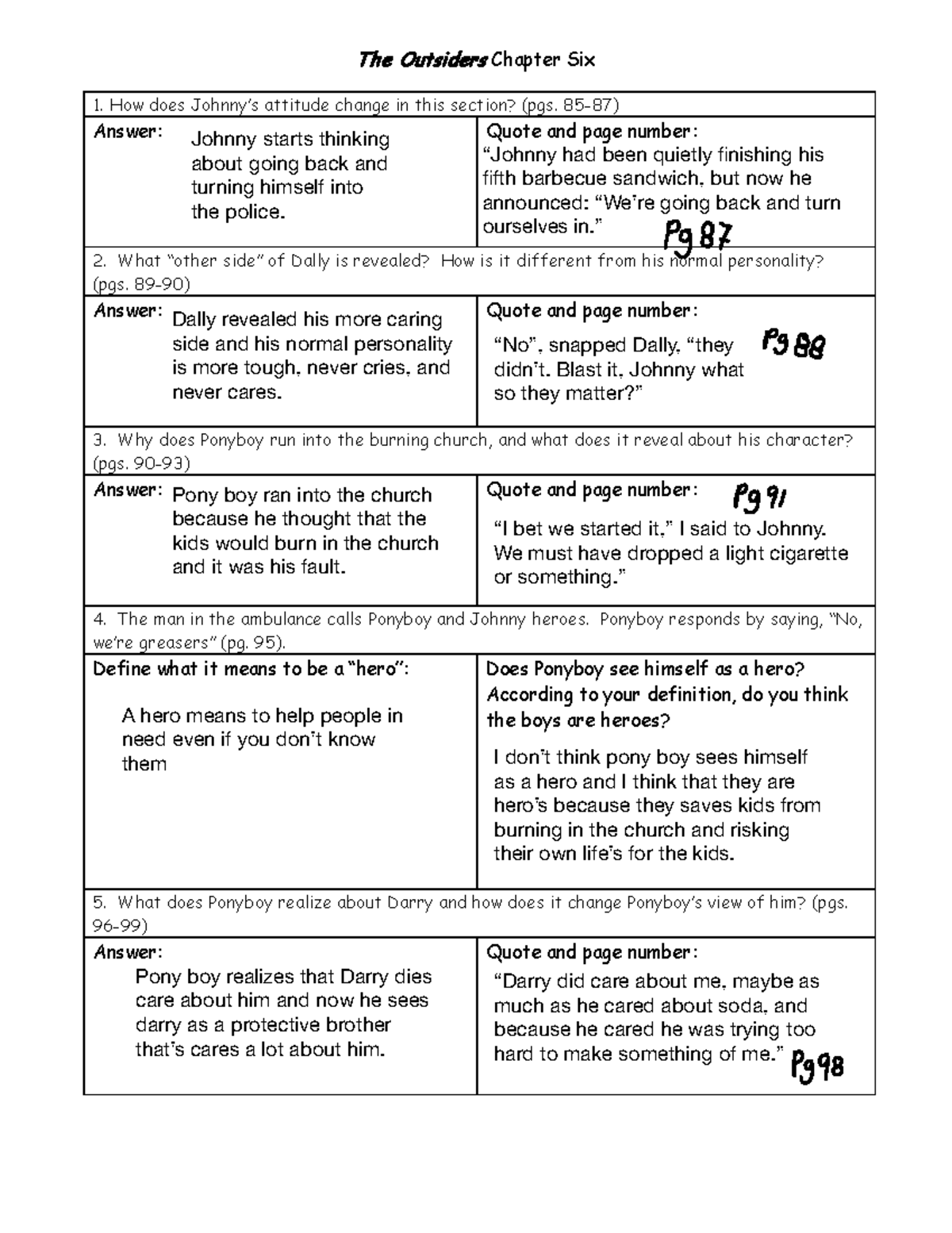 Chapter 6 Quotes - Book outsiders - The Outsiders Chapter Six 1. How ...