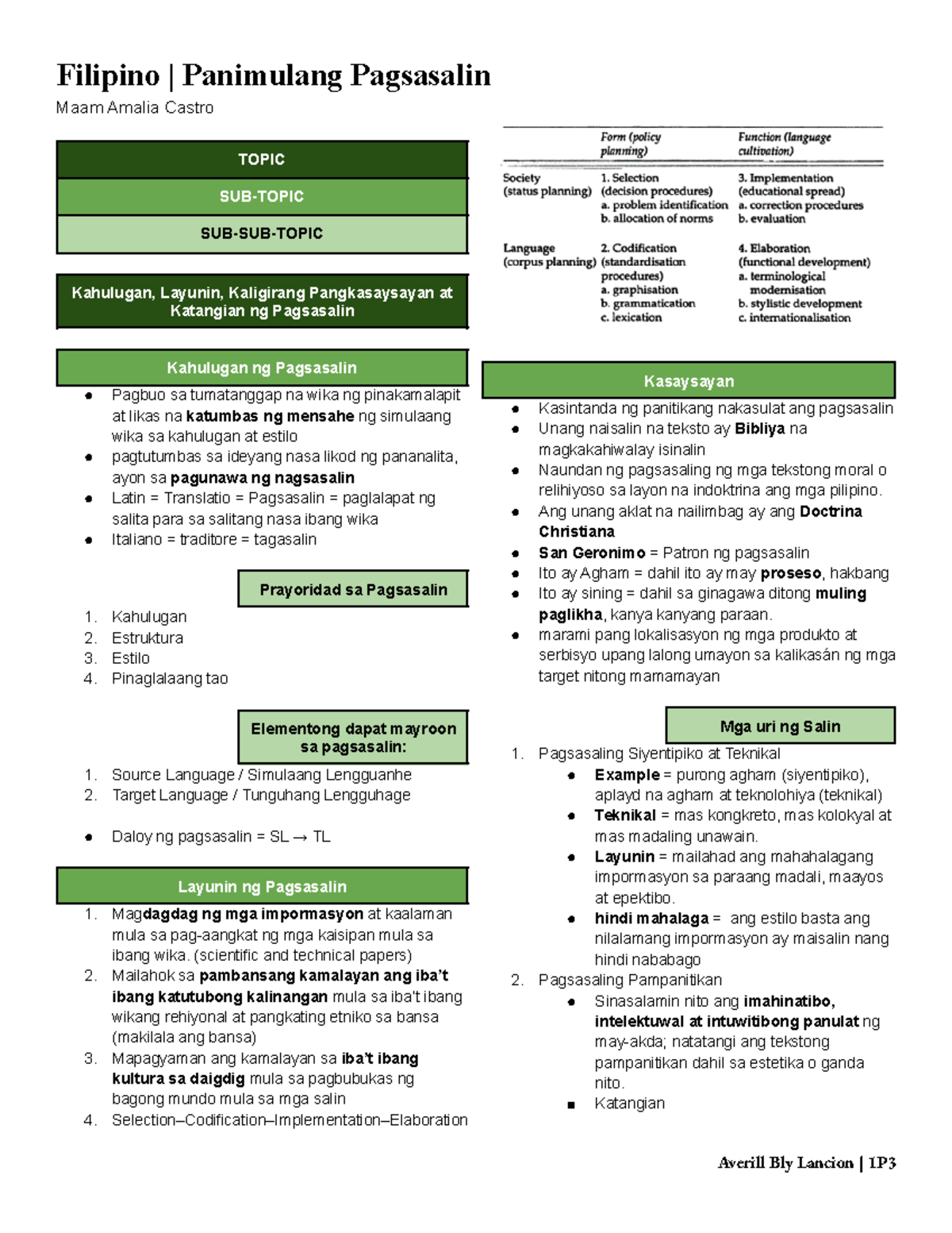 Panimulang Pagsasalin - Filipino | Panimulang Pagsasalin Maam Amalia ...
