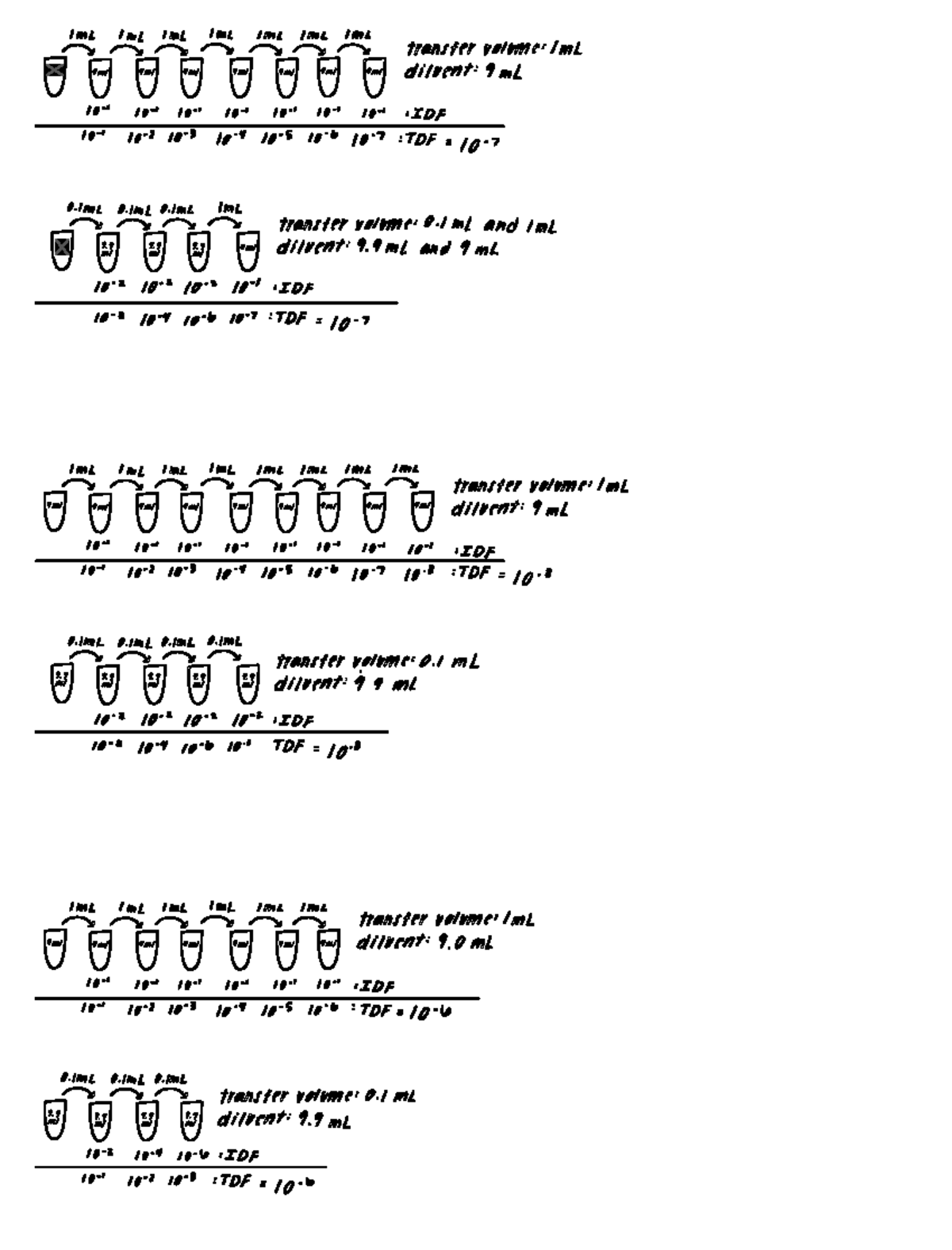 dilution problems - BIO 245 - I in iii iii iii no Iii iii iii mid no ...