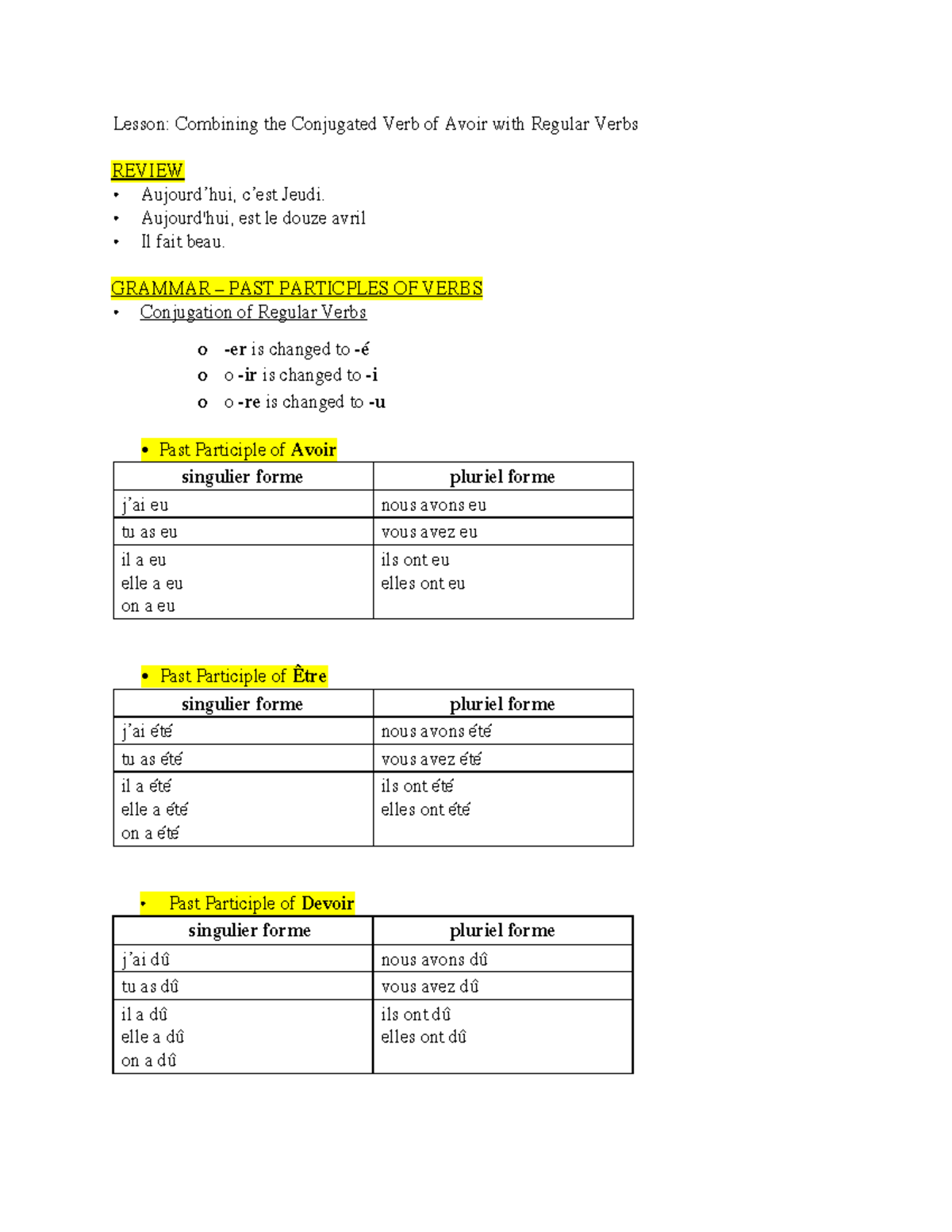 Combining the Conjugated Verb of Avoir with Regular Verbs - Lesson ...