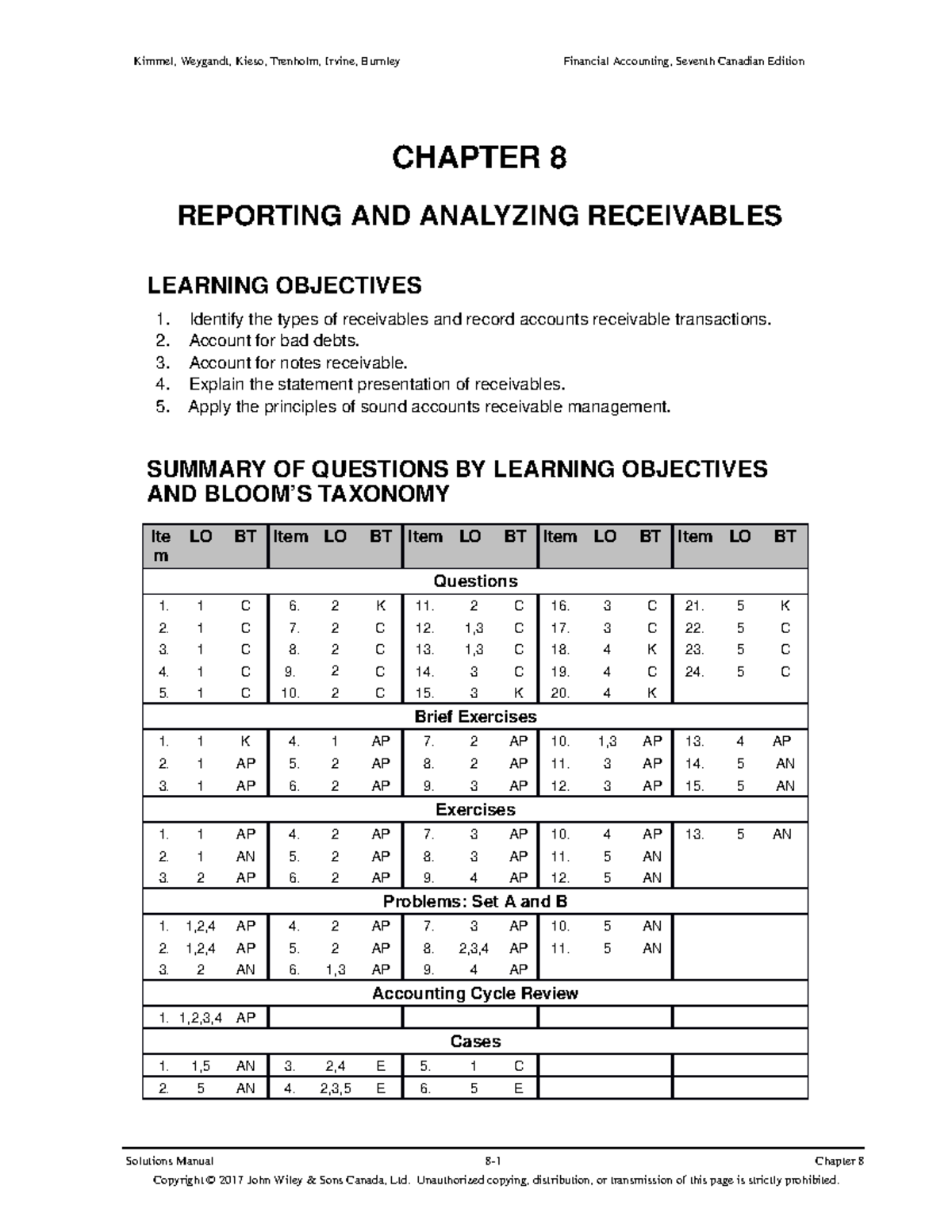 Sm08 - Text Book answers - CHAPTER 8 REPORTING AND ANALYZING RECEIVABLES LEARNING OBJECTIVES ...