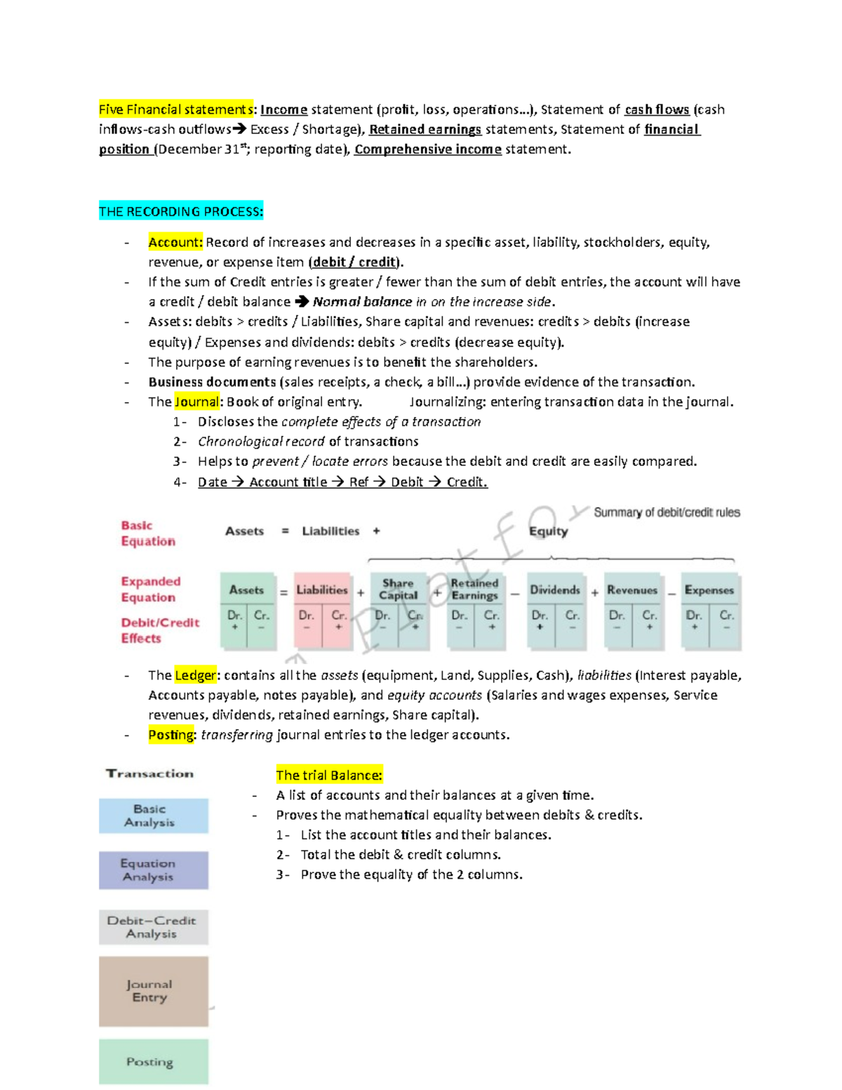 Recording process part 1 - Five Financial statements: Income statement ...