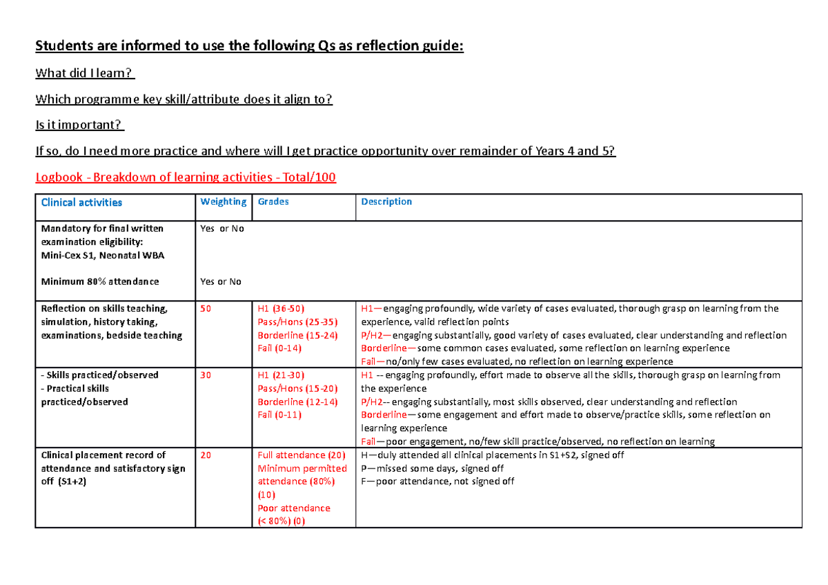 2. Logbook Rubric - asd - Students are informed to use the following Qs ...
