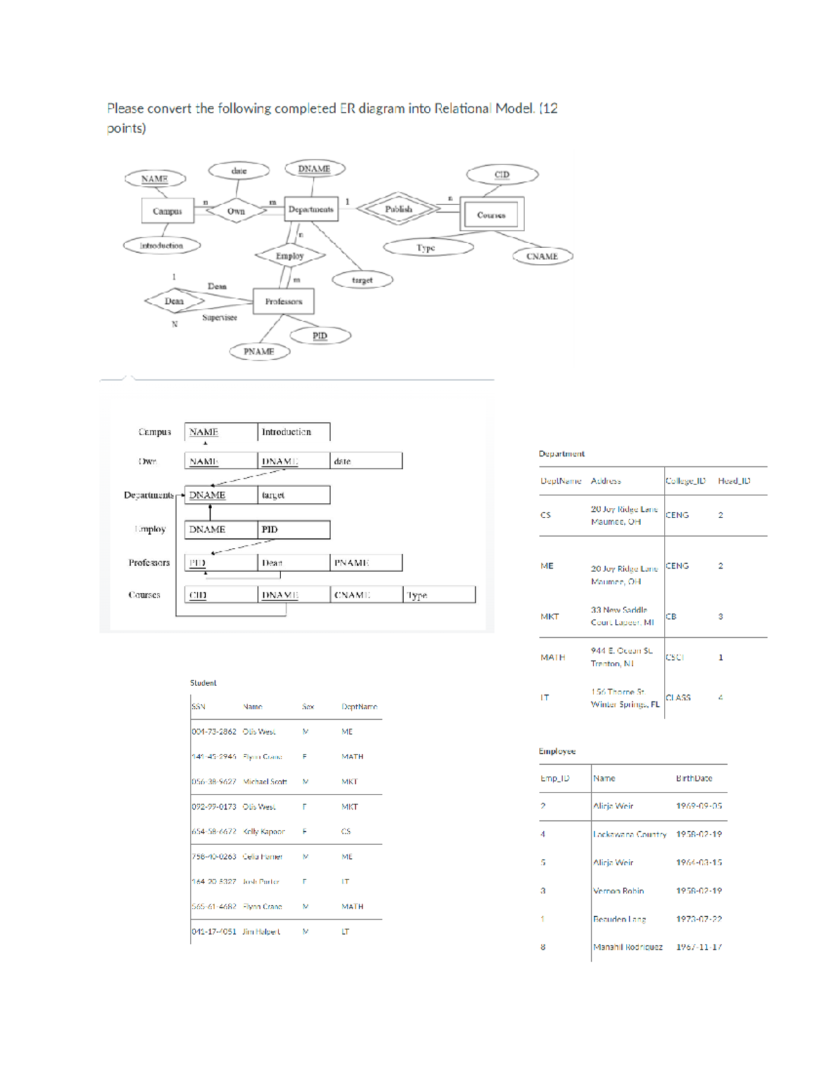 Cheatsheet database - Please convert the following completed ER diagram into Relational Model ...